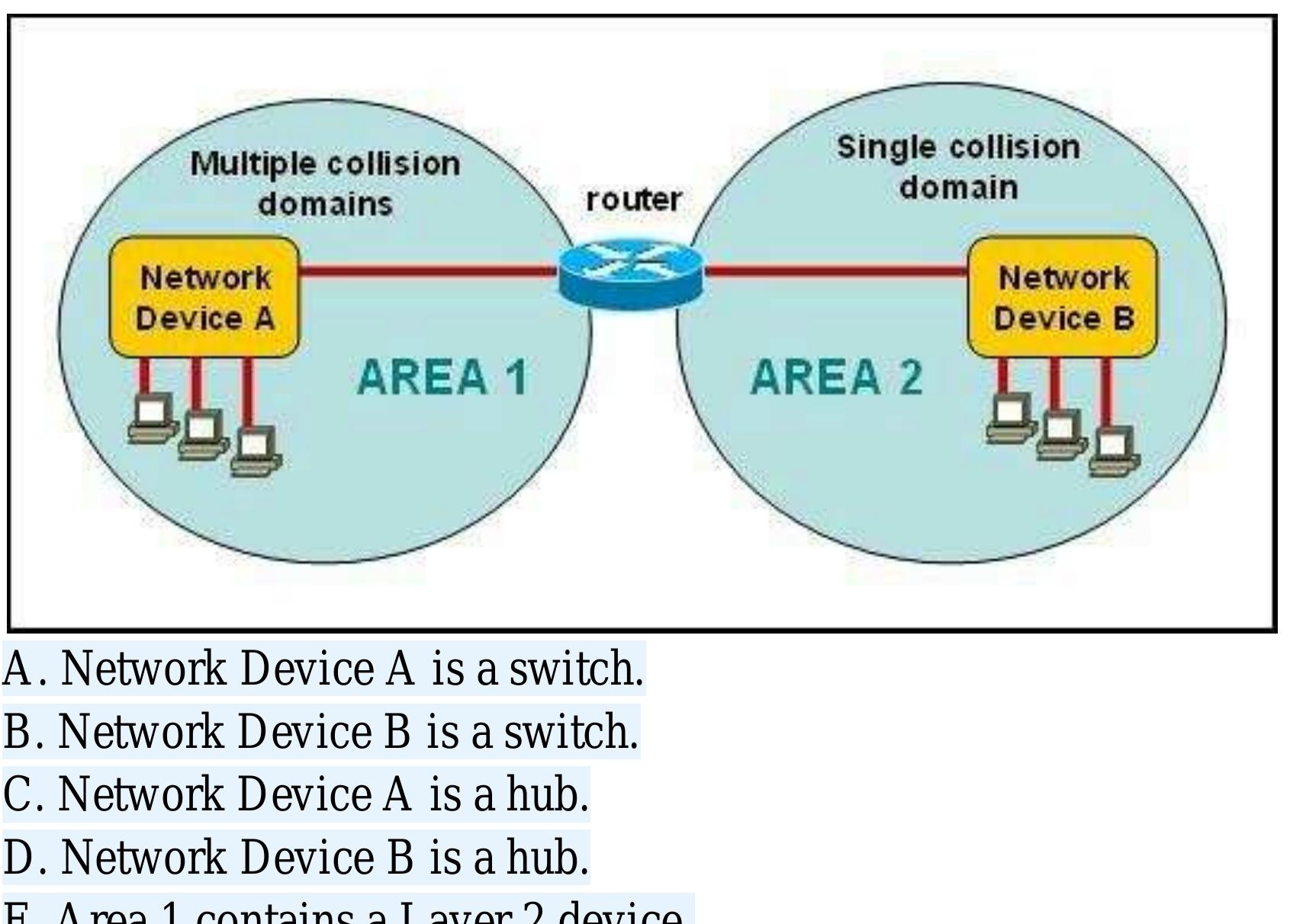 Refer To The Exhibit The Network Administrator That Has The