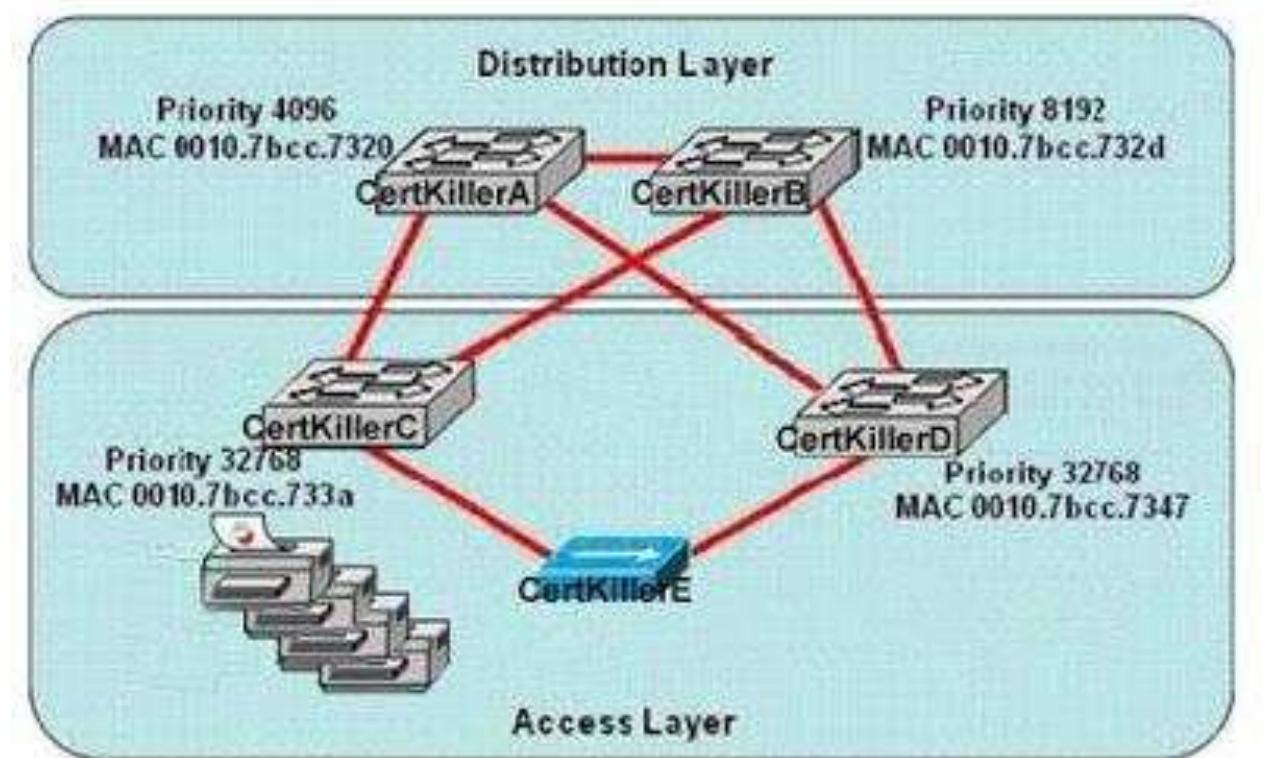 Refer To The Exhibit The Network Administrator That Has The