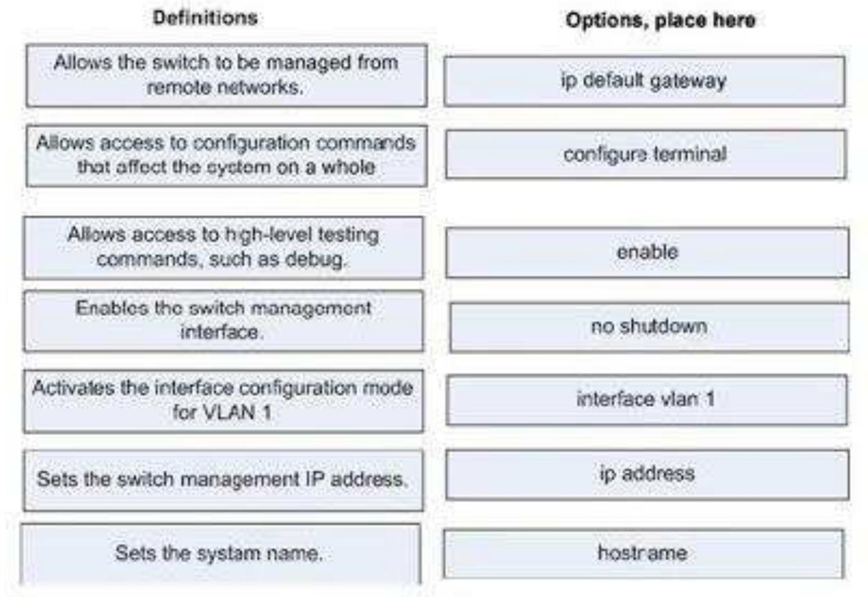 Figure 65 - CCNA – OSI Model Questions