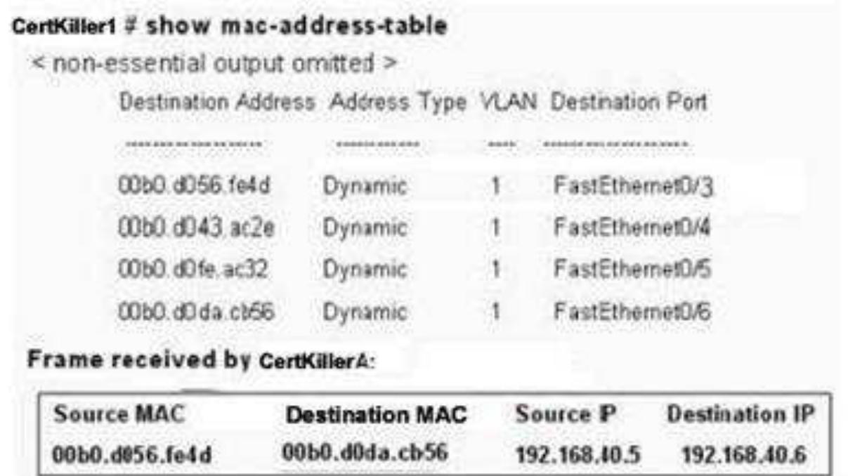 Figure 68 - CCNA – OSI Model Questions