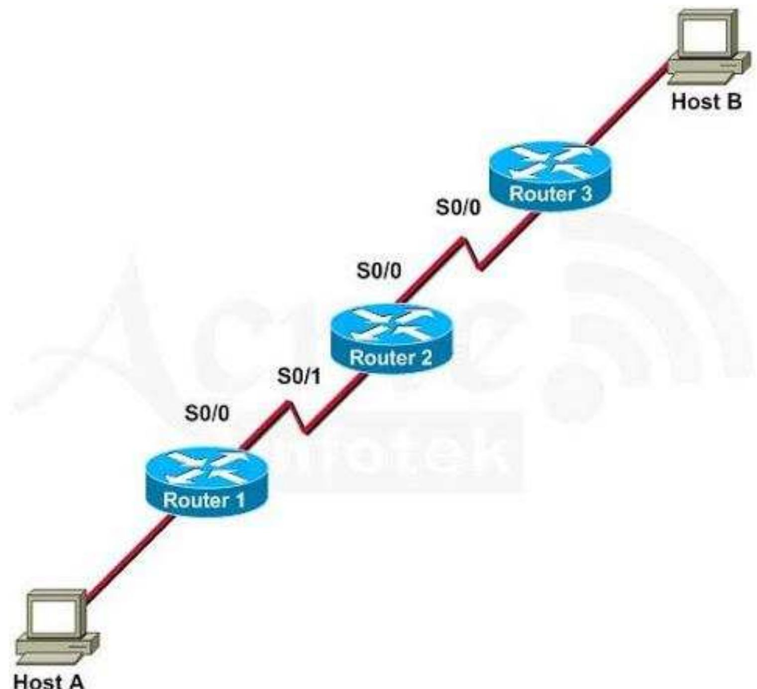 Refer To The Exhibit The Network Administrator That Has The