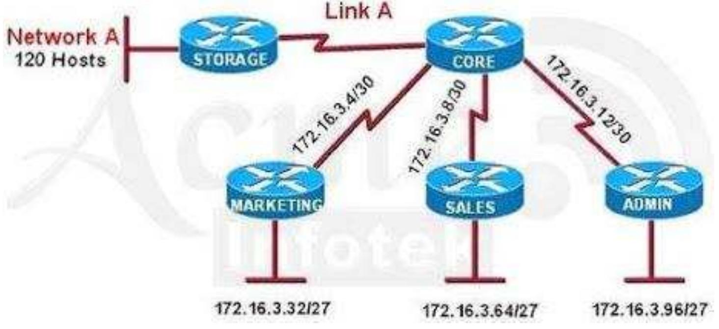 Figure 72 - CCNA – OSI Model Questions