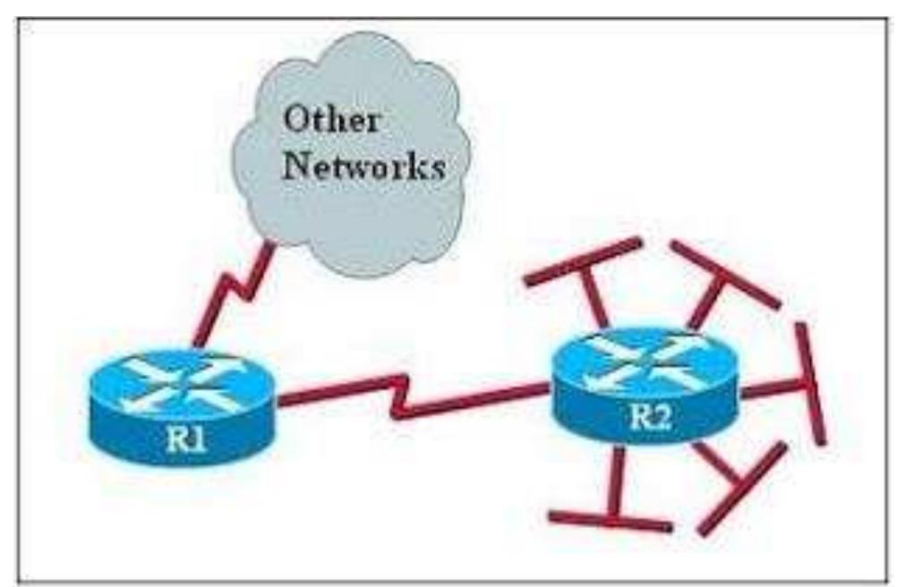 Figure 75 - CCNA – OSI Model Questions