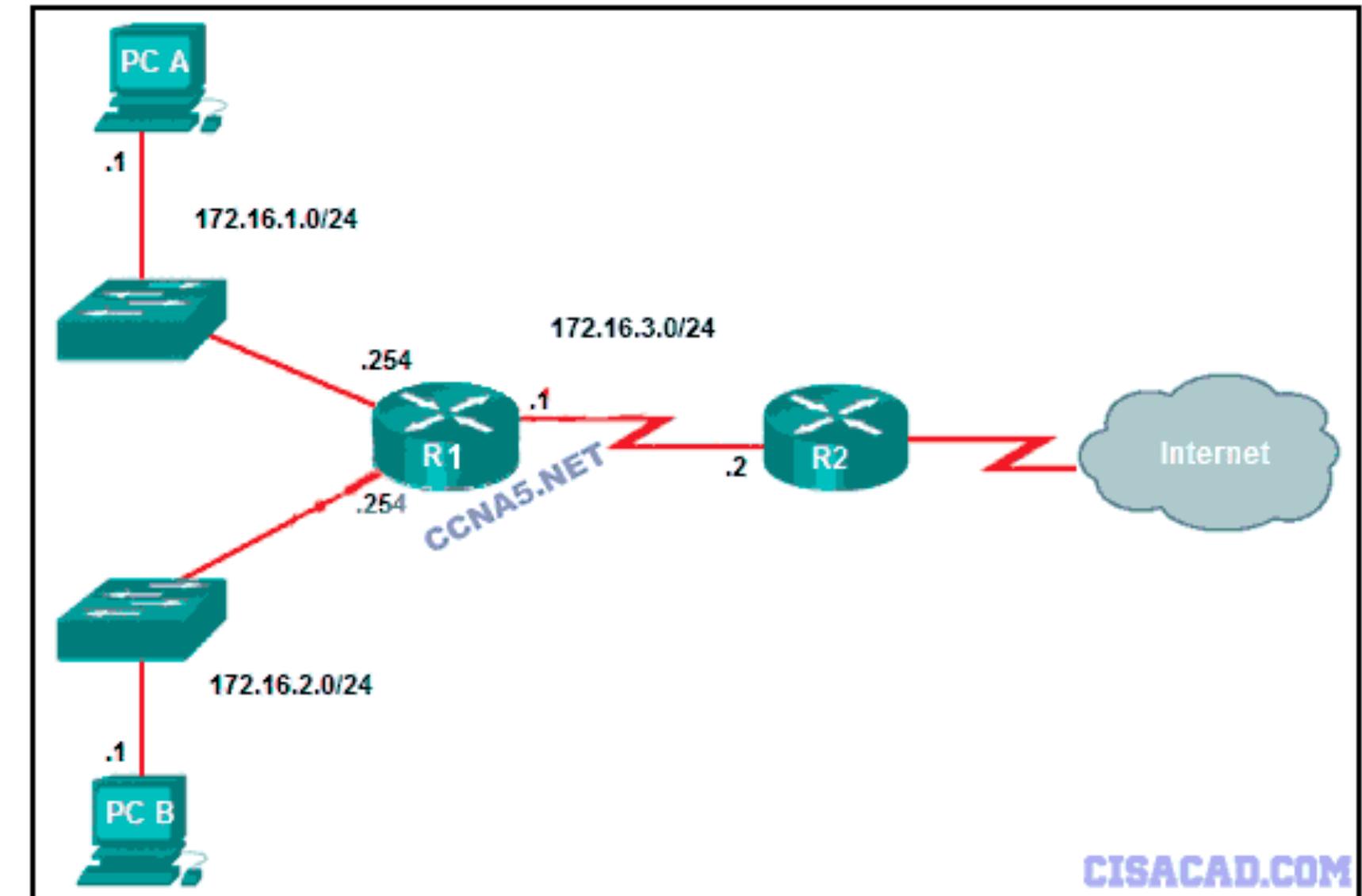 Figure 84 - CCNA – OSI Model Questions