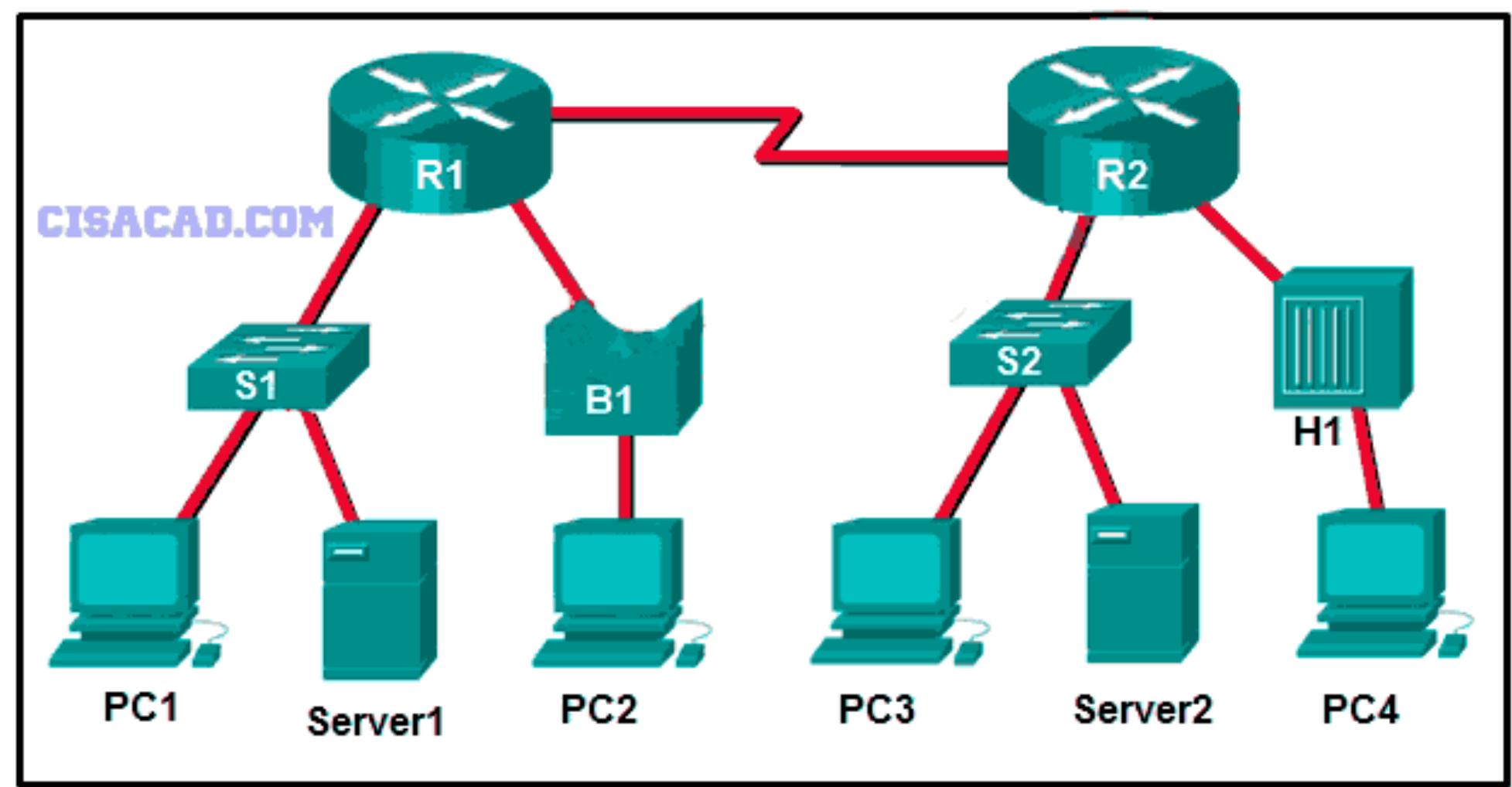 Figure 85 - CCNA – OSI Model Questions