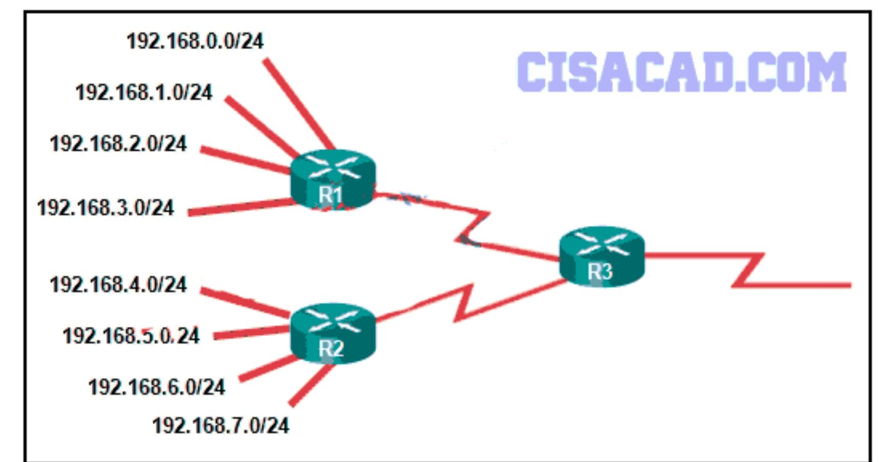 Figure 86 - CCNA – OSI Model Questions