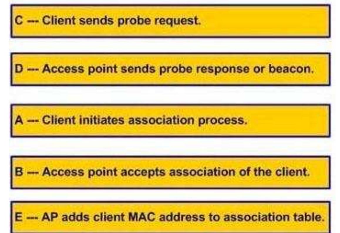 Refer To The Exhibit The Network Administrator That Has The