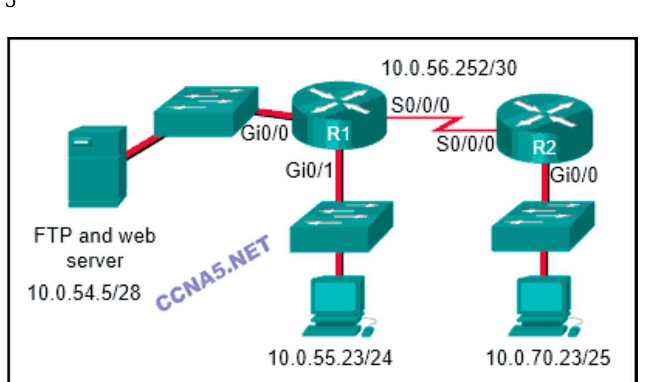 Refer To The Exhibit The Network Administrator That Has The