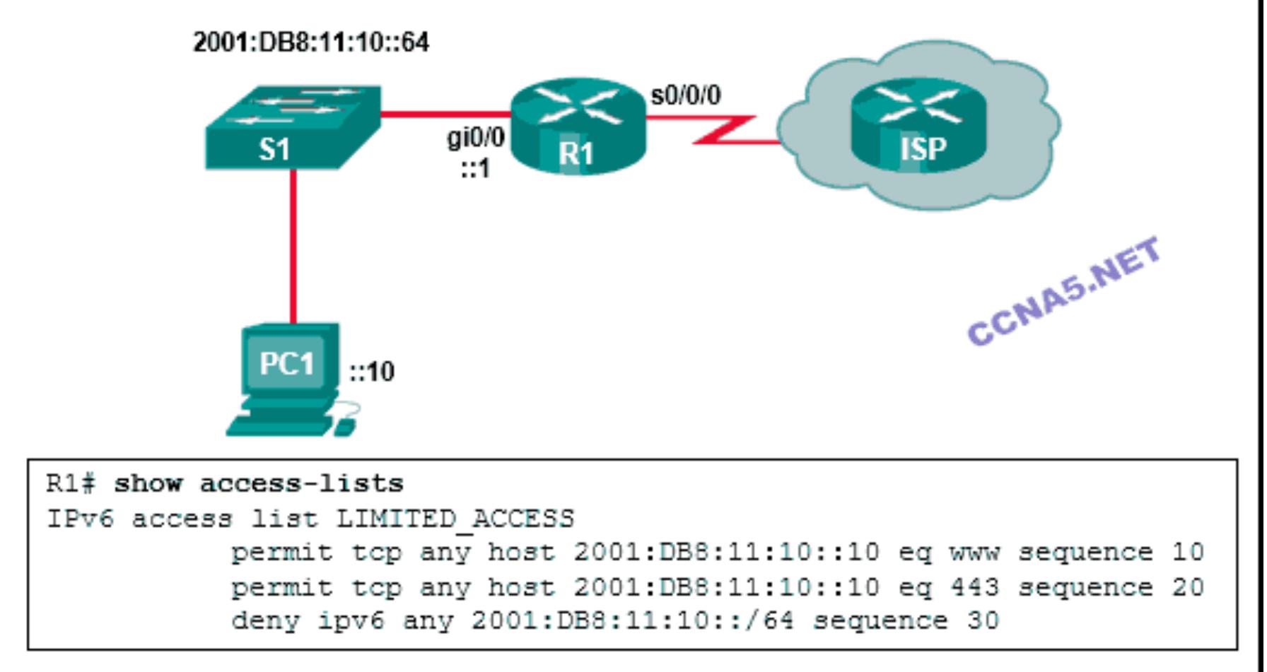 Figure 96 - CCNA – OSI Model Questions