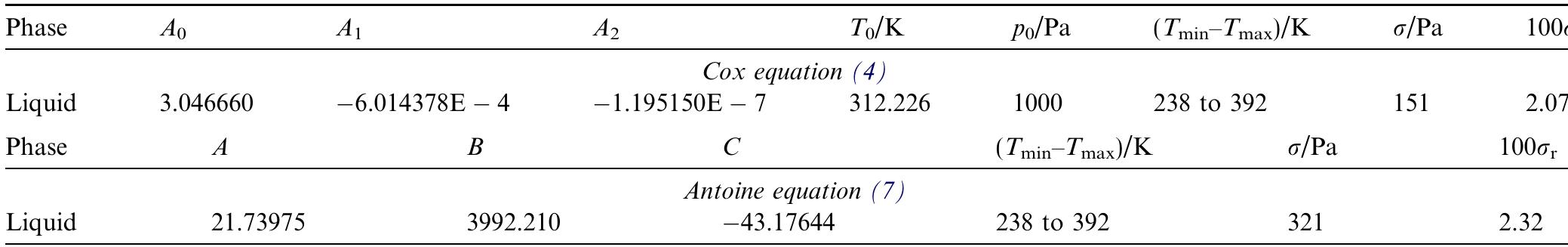 Parameters of the cox equation (4) and antoine equation (7)