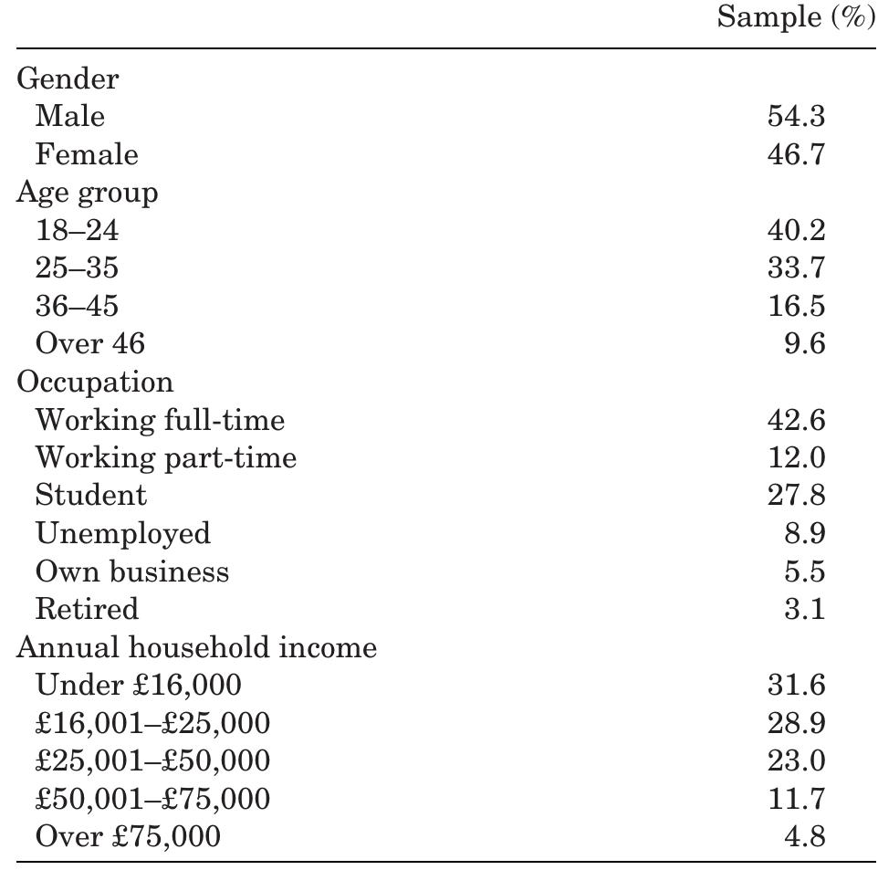 Note: n = 316. table 1. respondent profile.