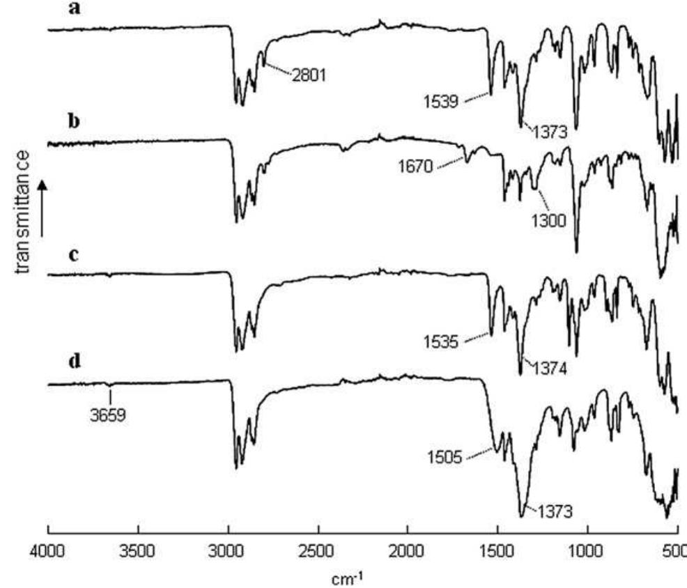Ir(atr) spectra of (a) 1, (b) mixture of [n-bu2(ch30)sn]20