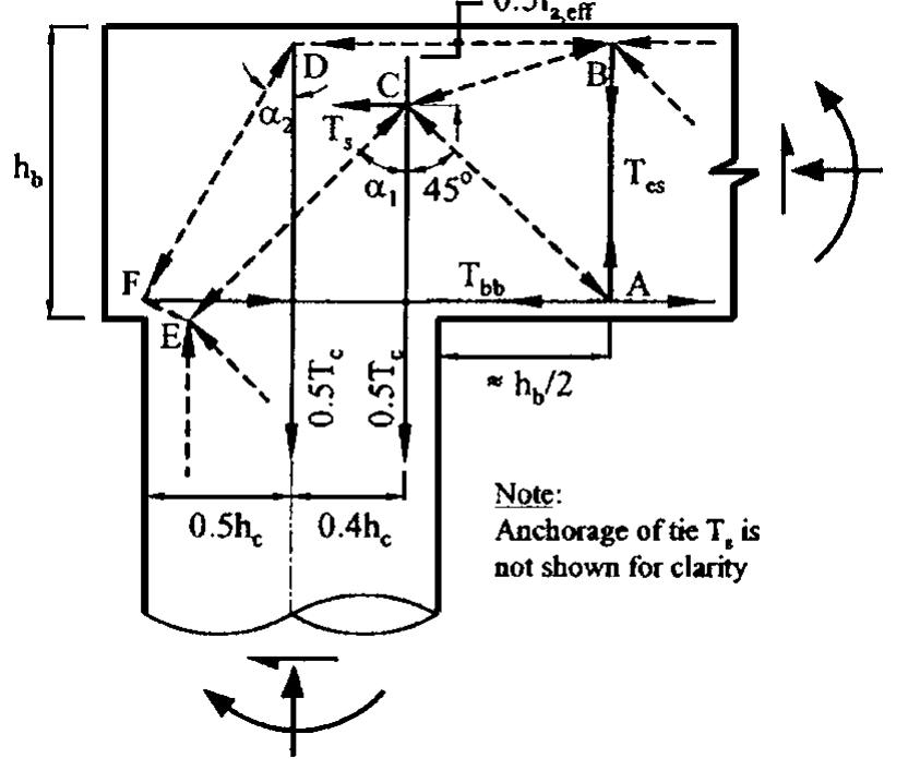 Modified external strut model for knee joint with reinforced