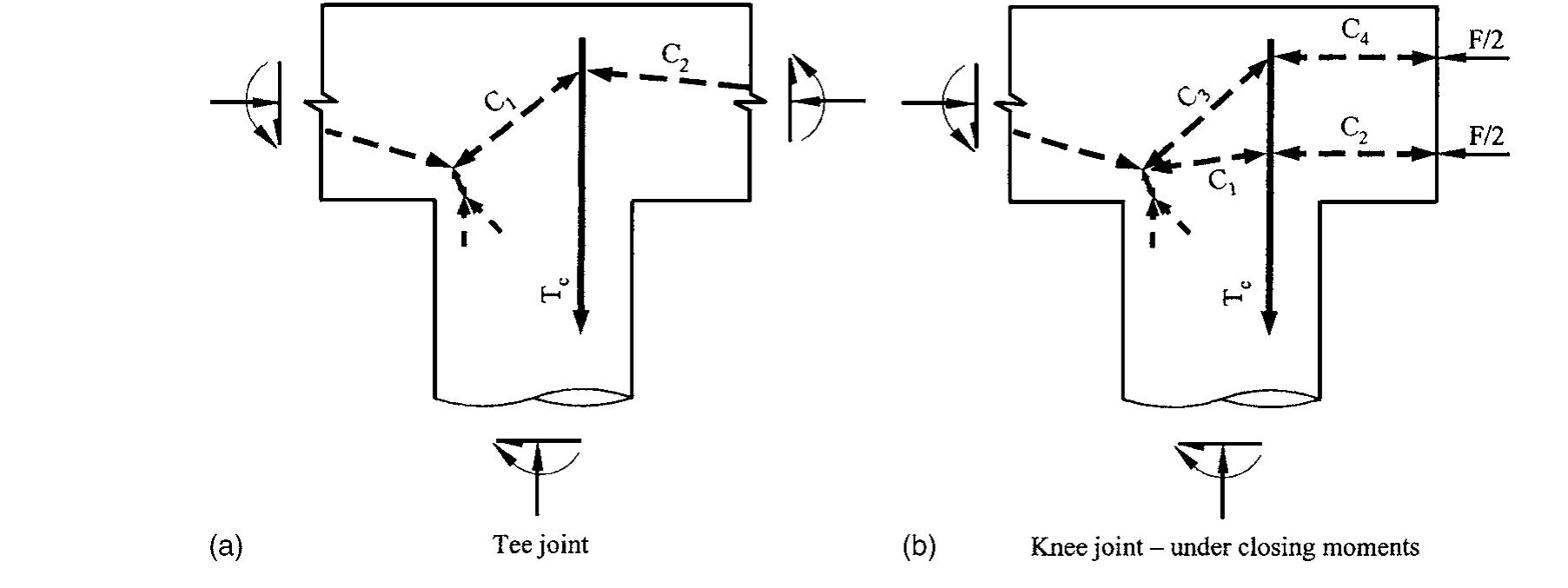 Modified external strut model for bridge joints with