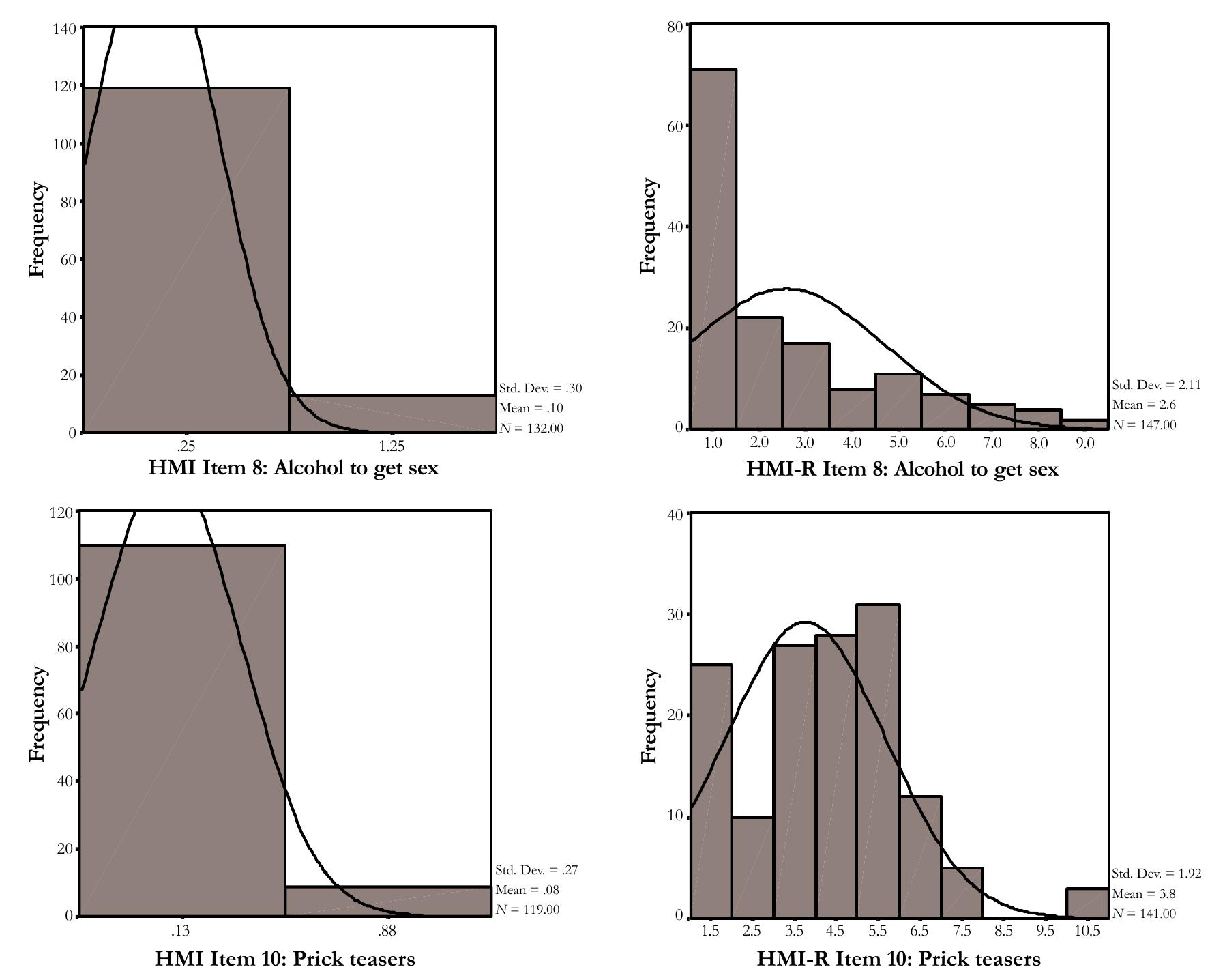 Figure 2 - from Development and Testing of a New Version of