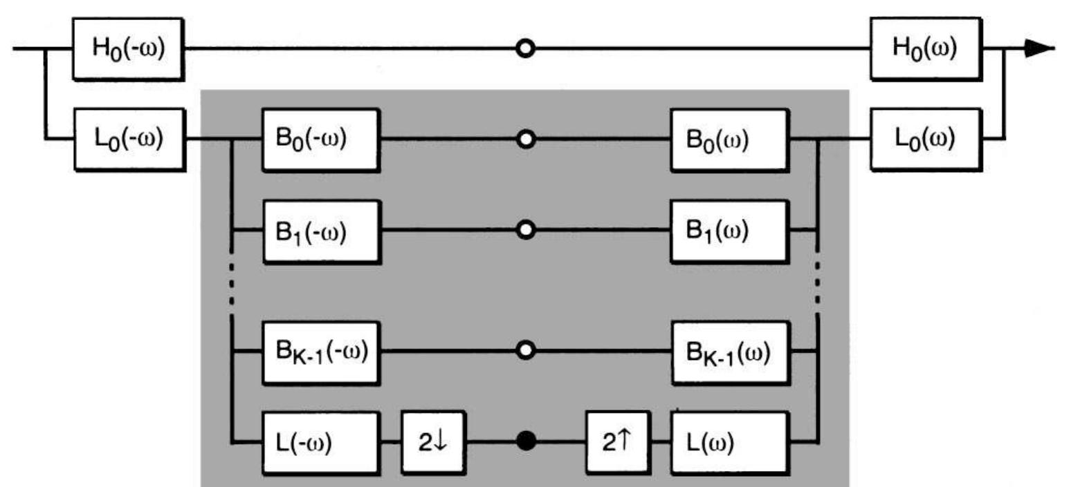 System diagram for the steerable pyramid (simoncelli and