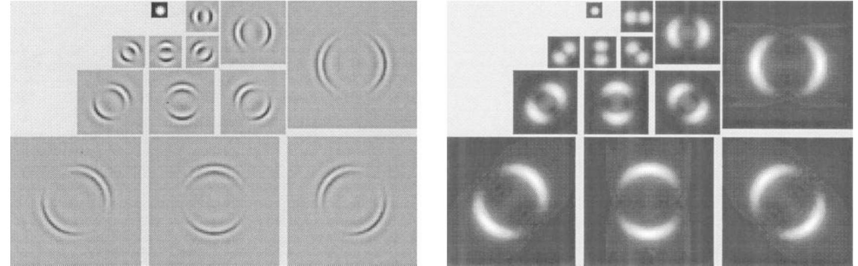 A 3-scale, 4-orientation complex steerable pyramid