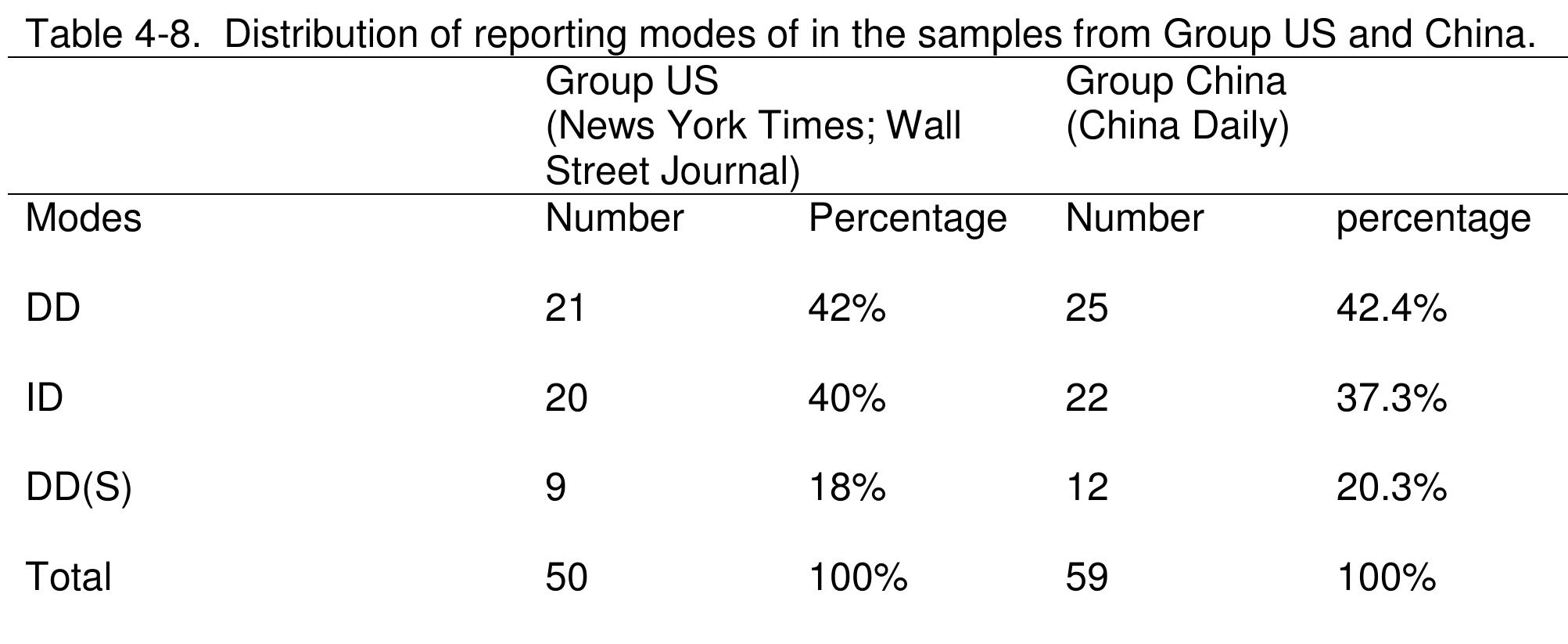 (PDF) Fairclough's three dimentional model