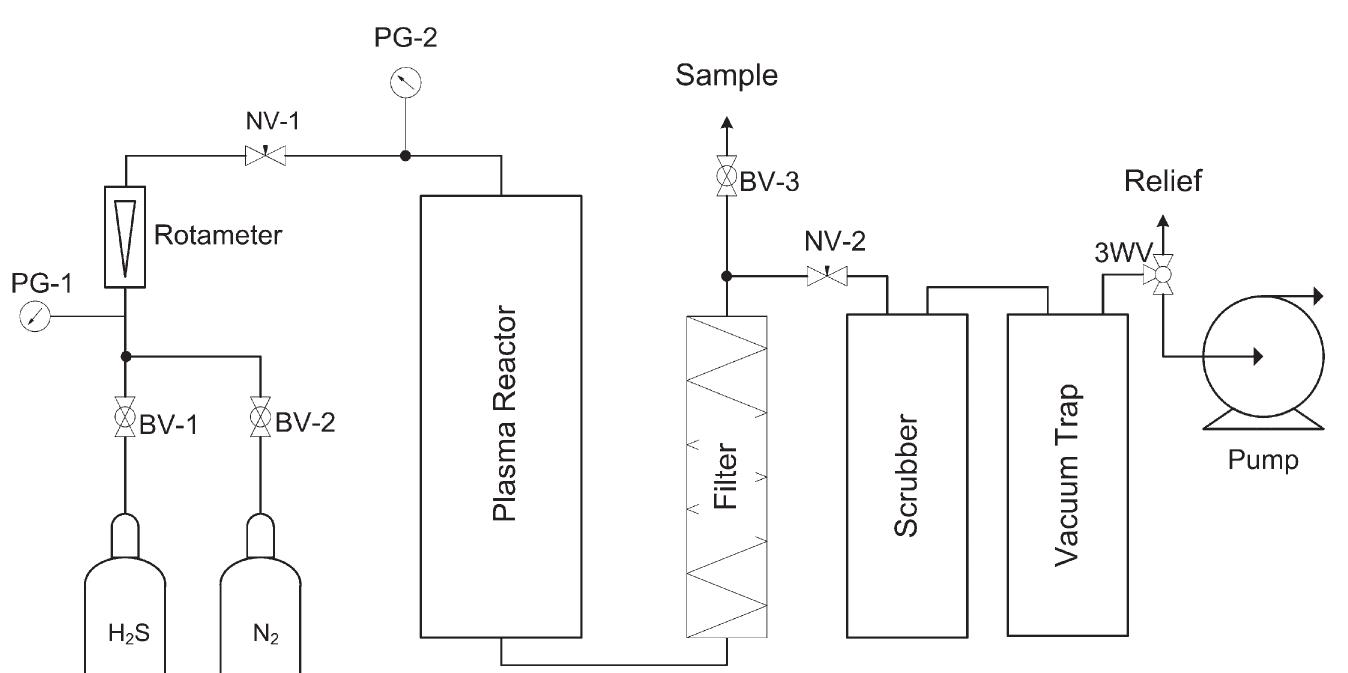 simplified schematic of the experimental setup for study