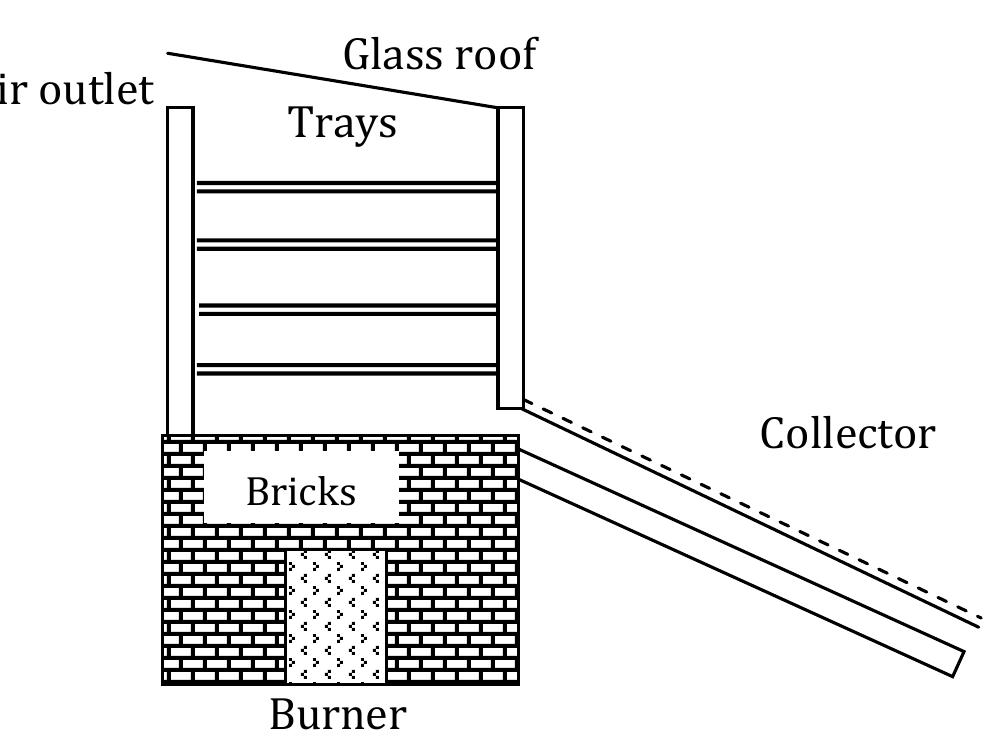 Solar drying of ground nuts was carried out in thailand that