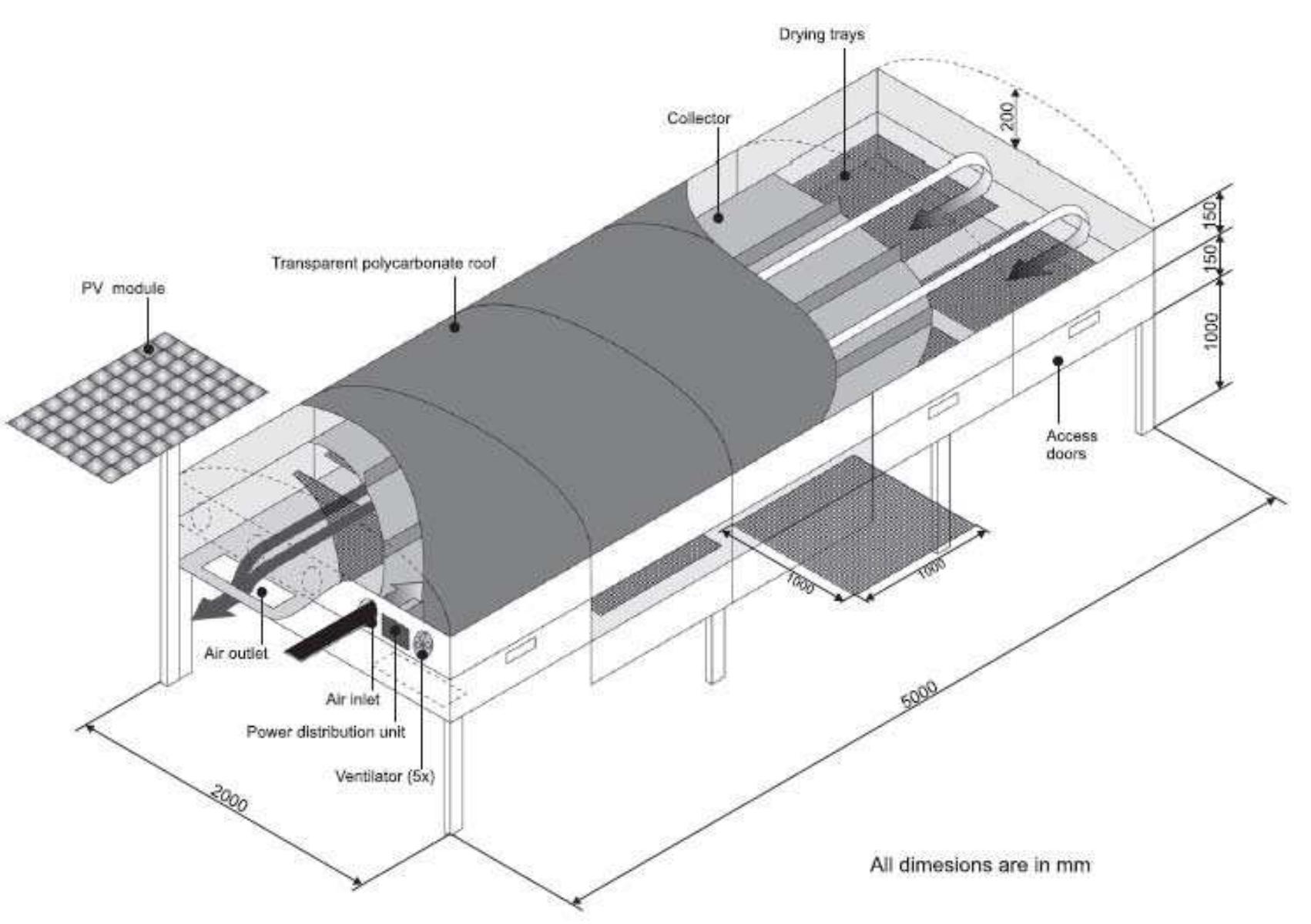 1. the schematic of a double-pass solar collector with