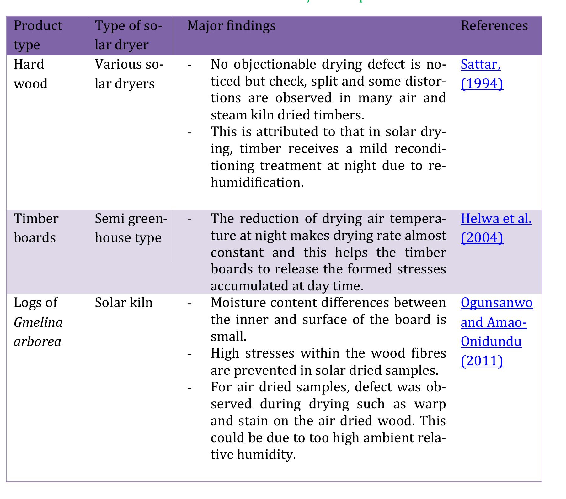 5.4. concluding remarks