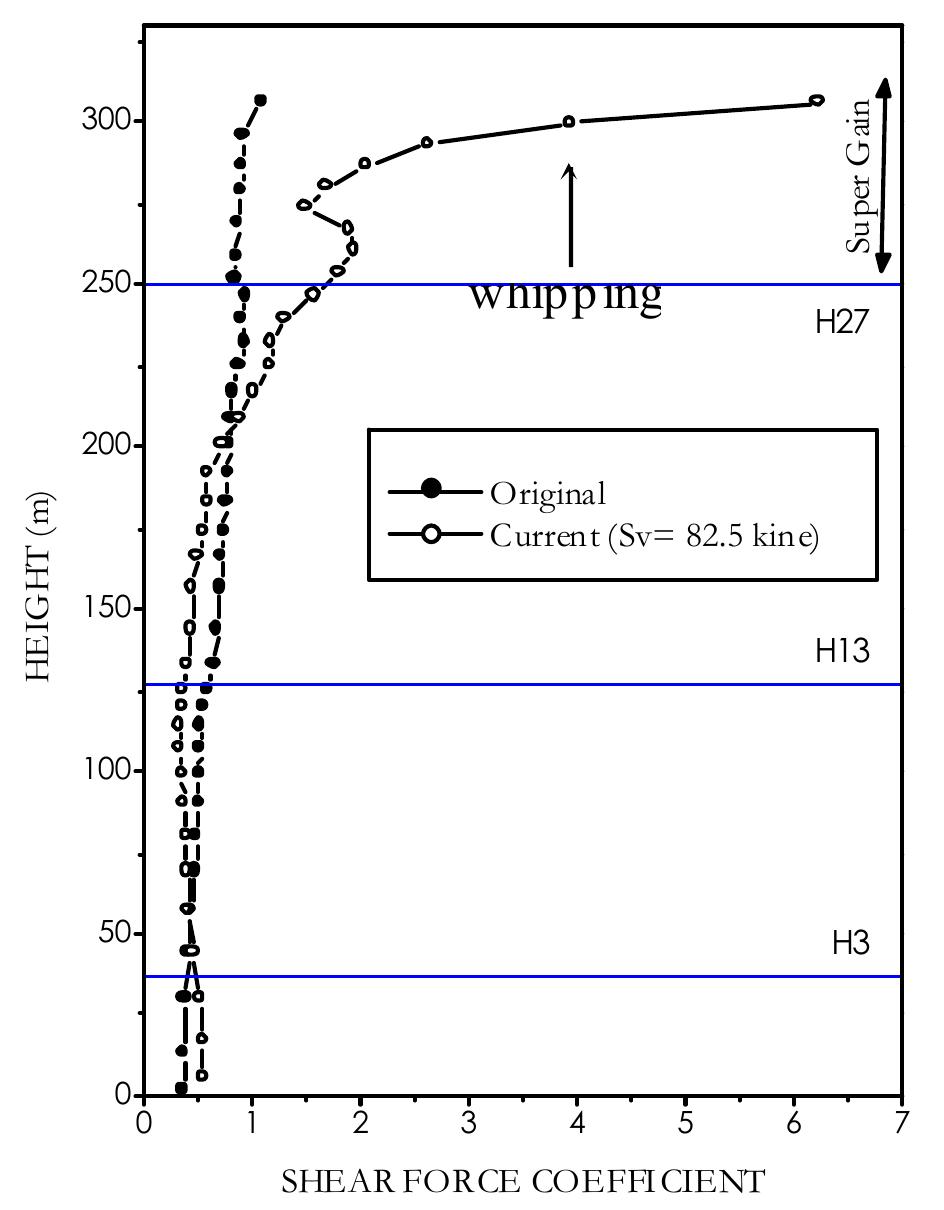 Figure 6 - SEISMIC RETROFIT OF TOKYO TOWER