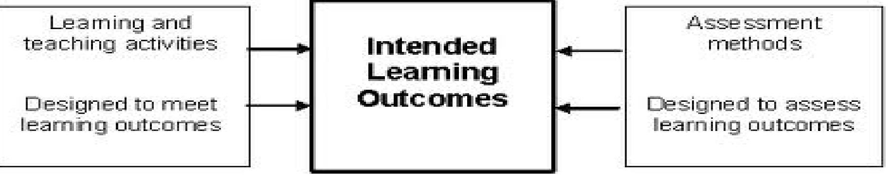 One illustrates the underlying principles of constructive