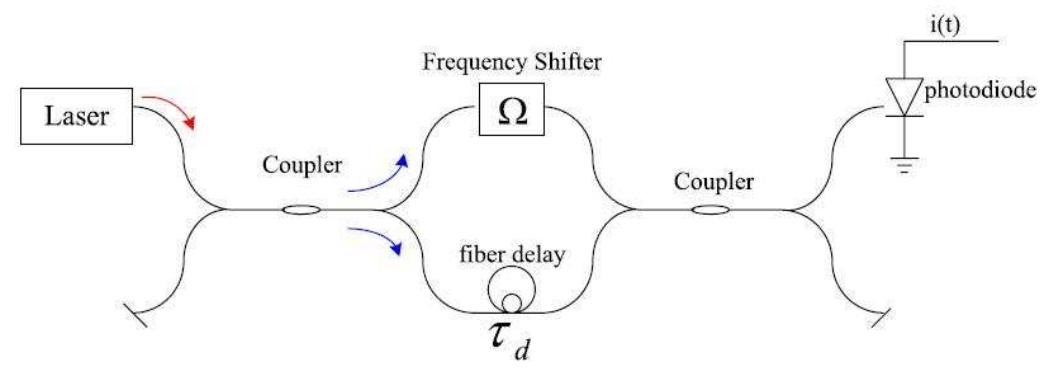 Diagram showing the principle of operation of a de- layed