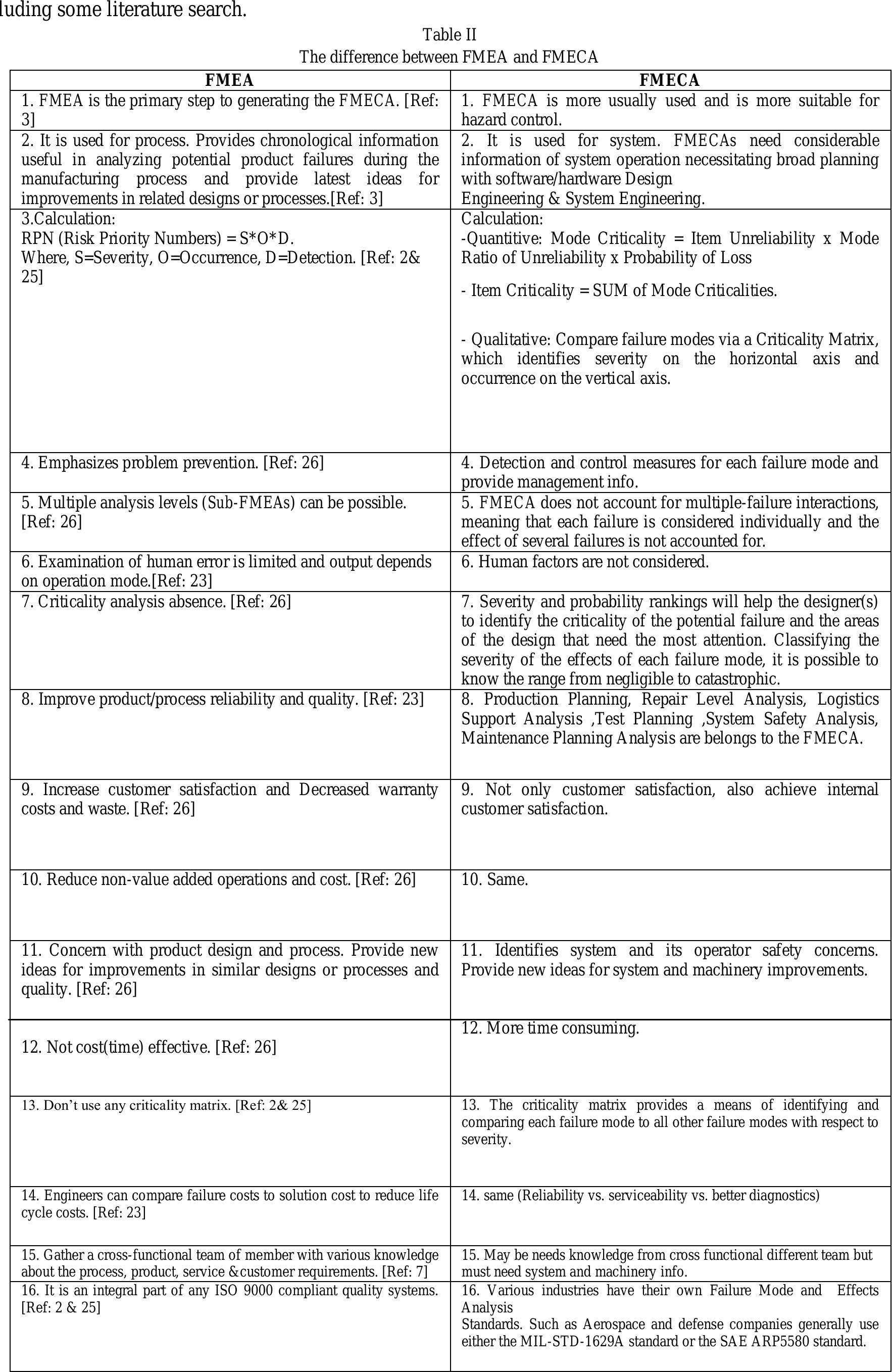 Table 2 - Risk Analysis Method: FMEA/FMECA in the