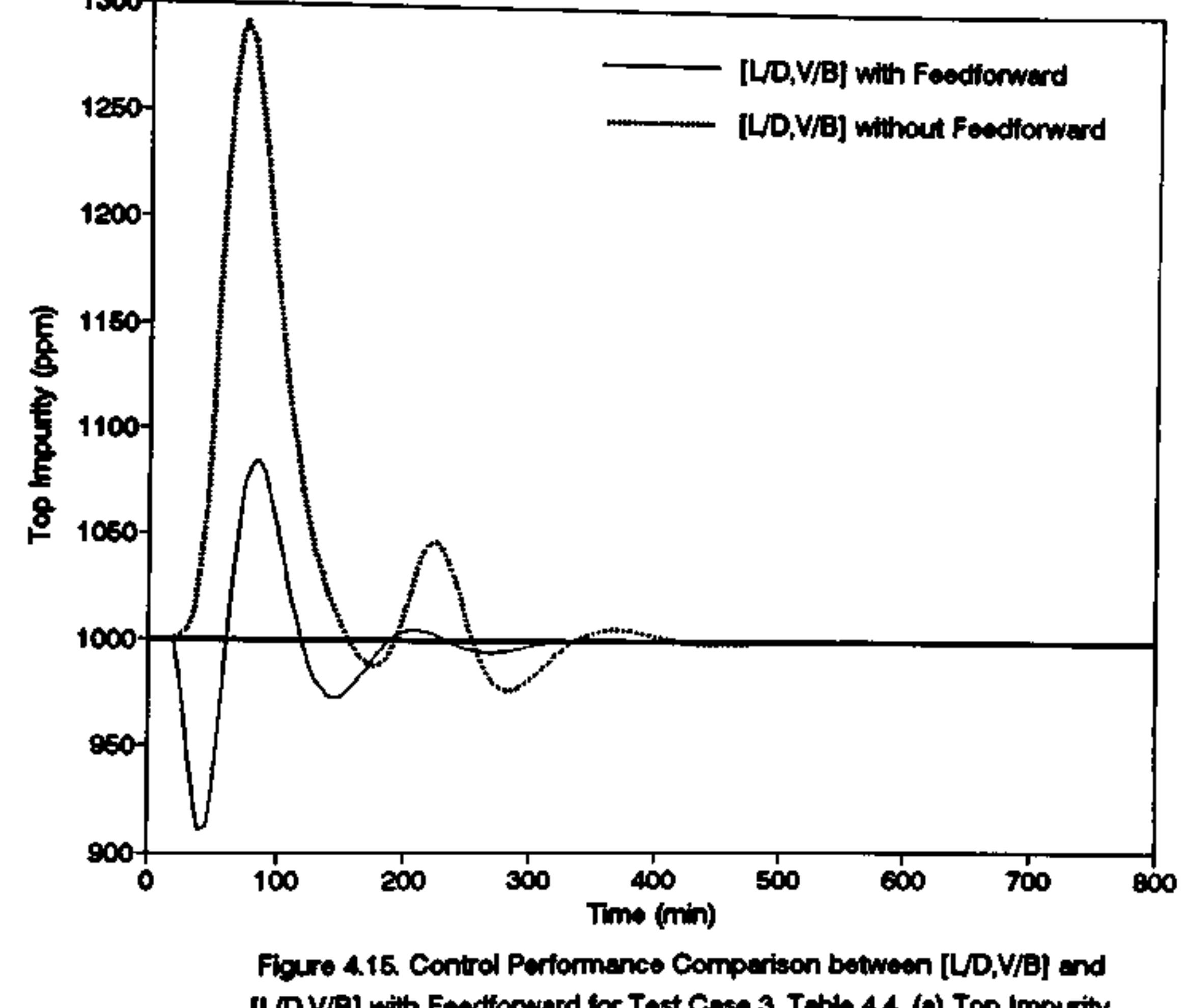 Figure 71 - SIMULATION AND CONTROL OF A BINARY VACUUM