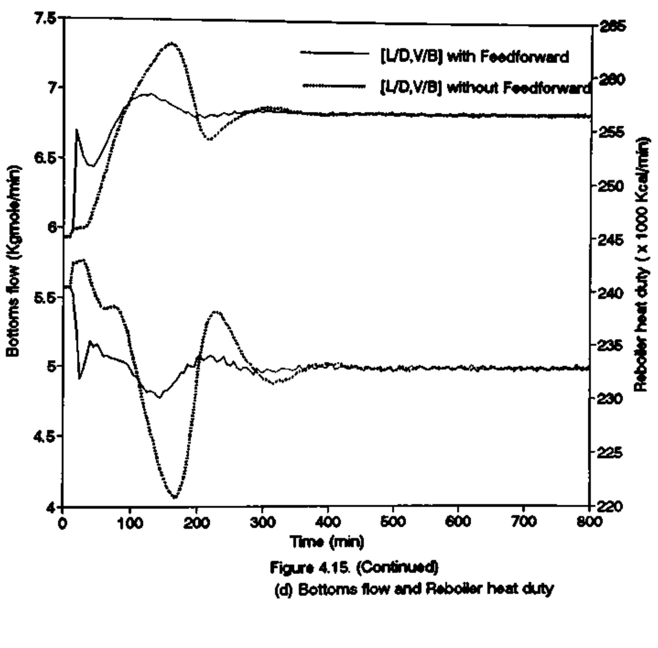 Figure 74 - SIMULATION AND CONTROL OF A BINARY VACUUM