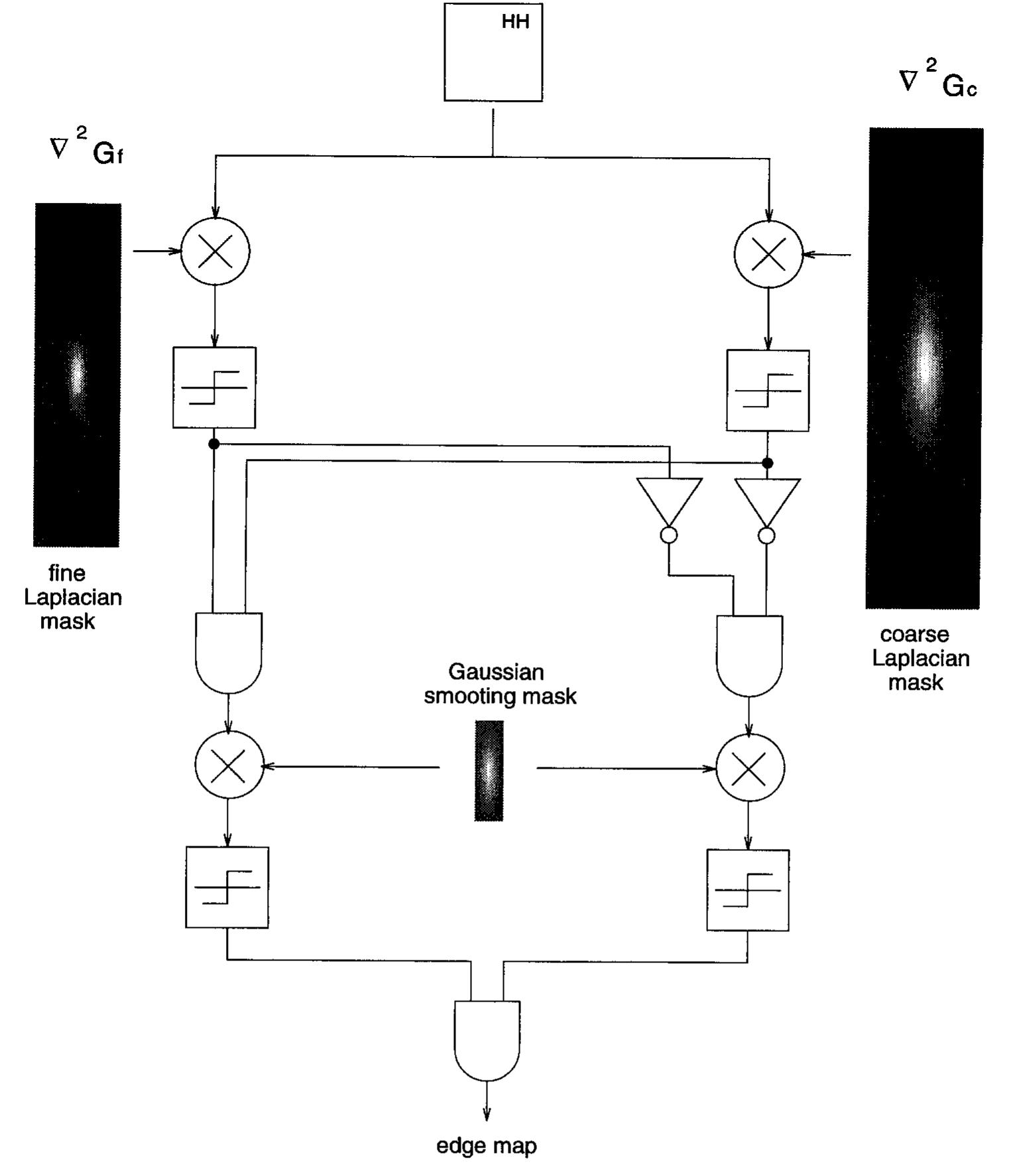 Block diagram of the cartoon algorithm. fashion, a gaussian