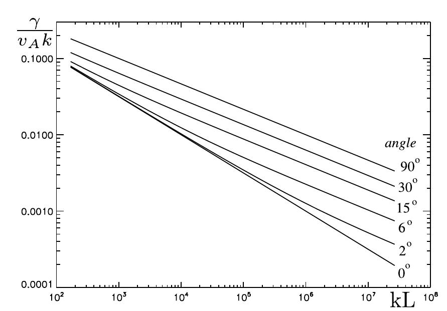 Fic. 1.— the relative decay rate versus wavenumber for
