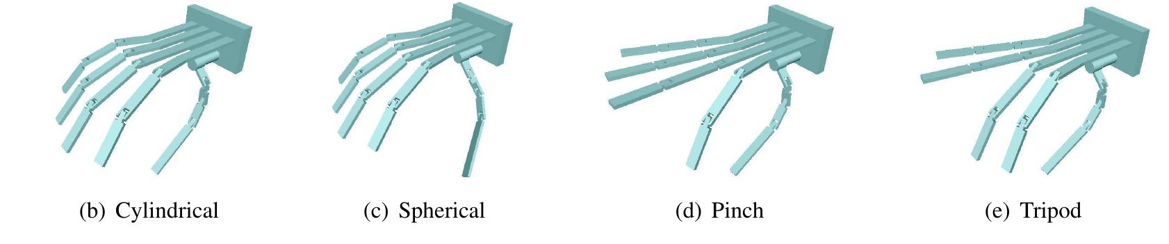 Hand preshapes for the five types of grasp.