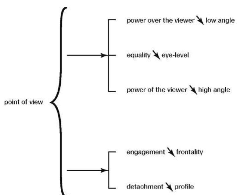 (PDF) The Handbook of Visual Analysis Visual Meaning: a Social Semiotic ...