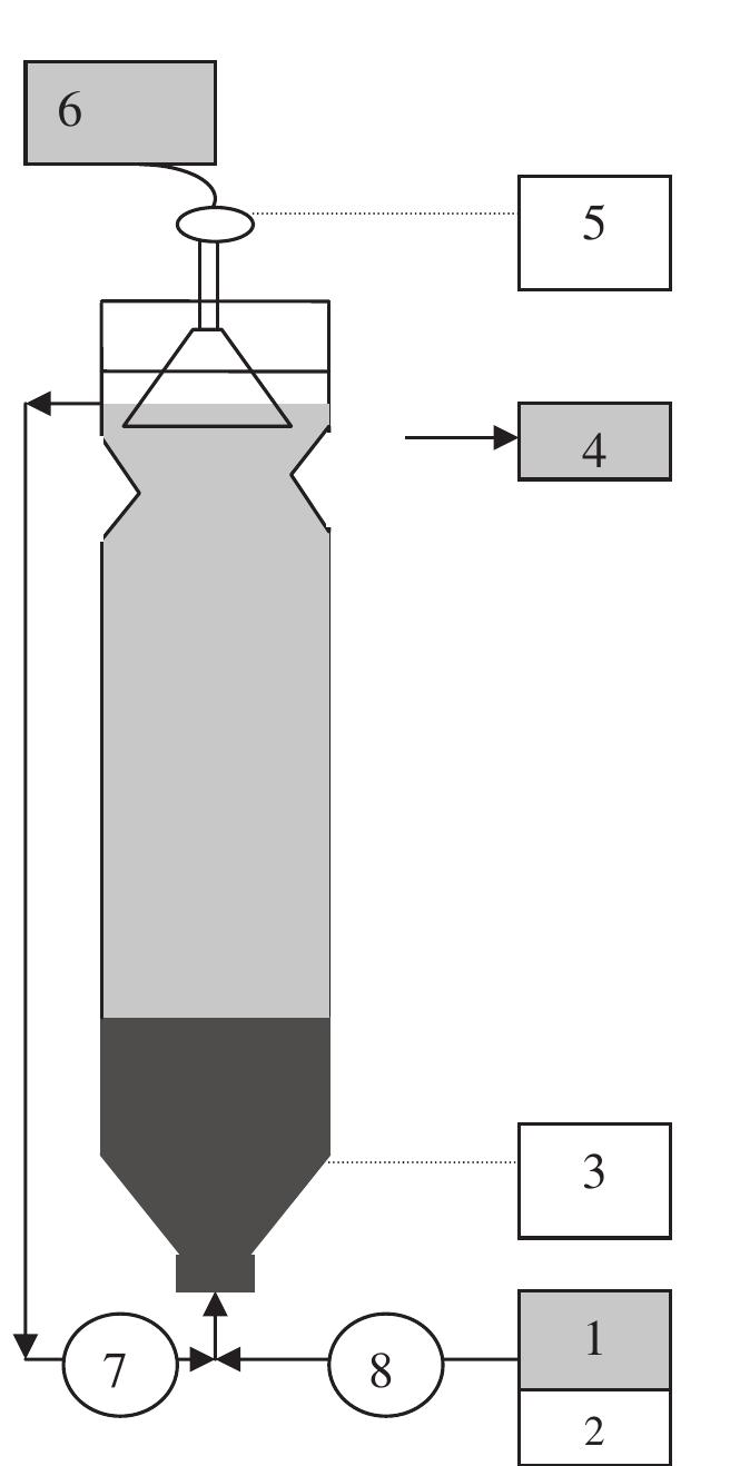Schematic outline of the uasb reactors: (1) influent; (2)