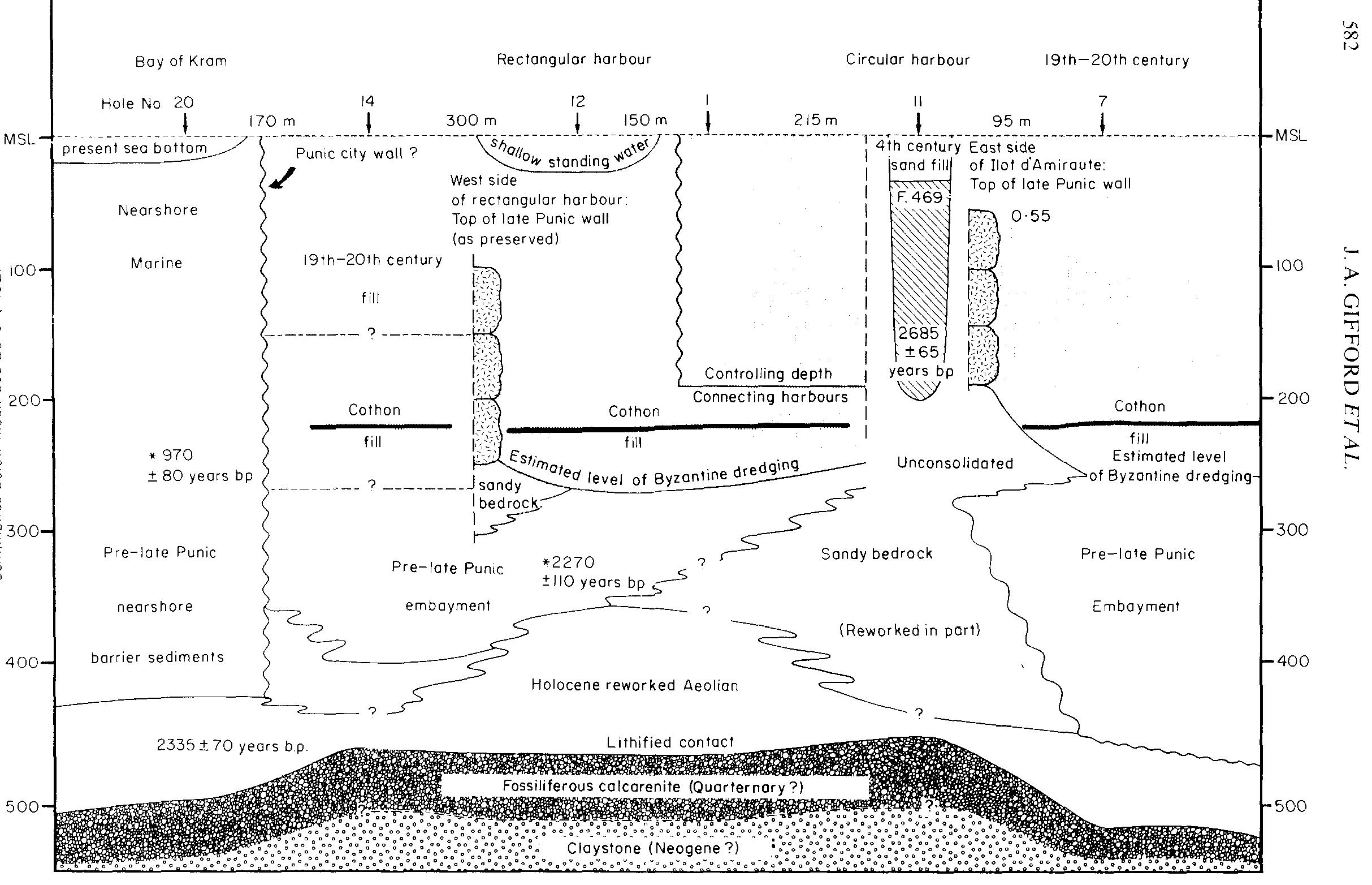 Summary schematic facies diagram along the axis of the