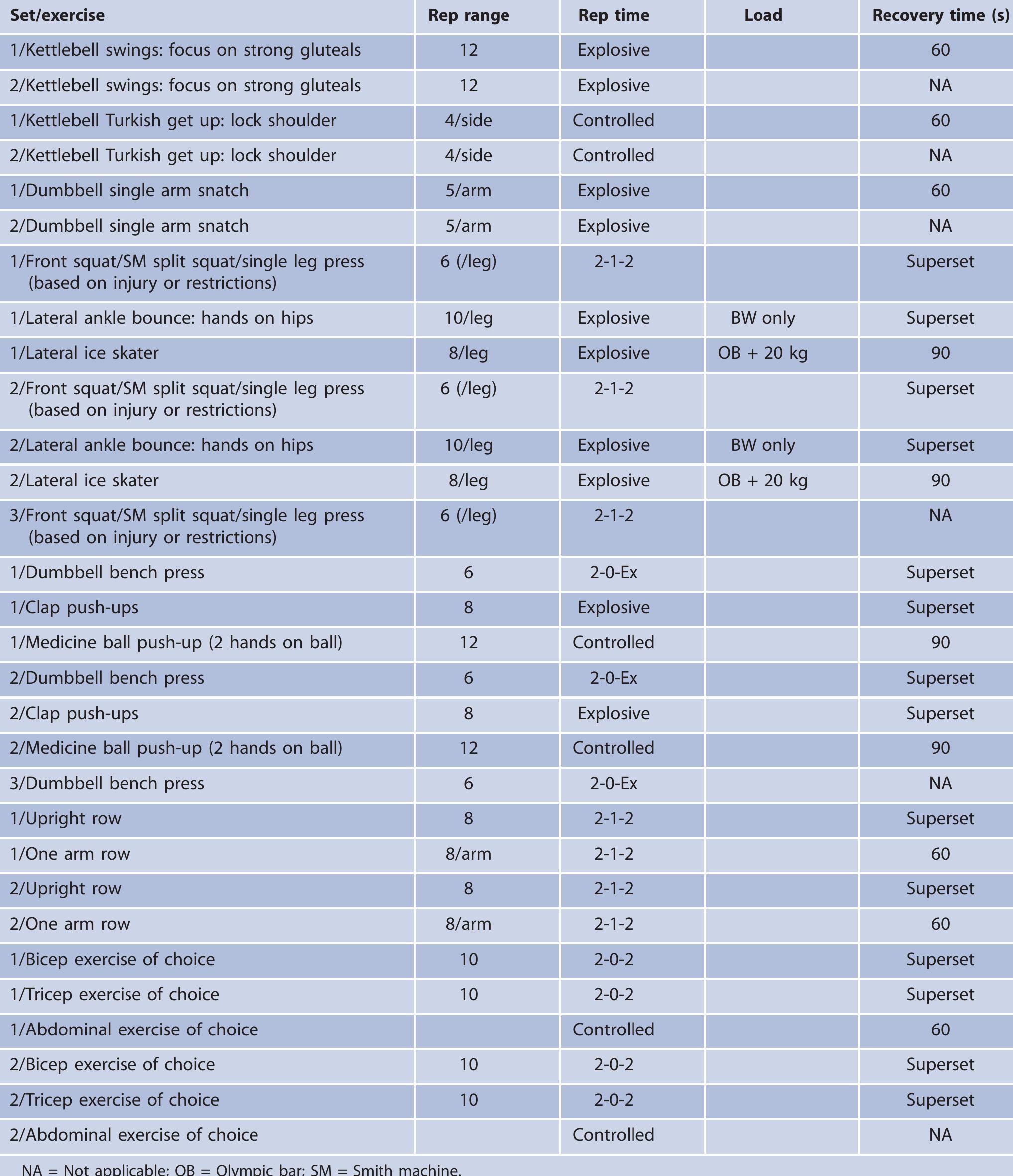 Sample pretournament resistance training program for