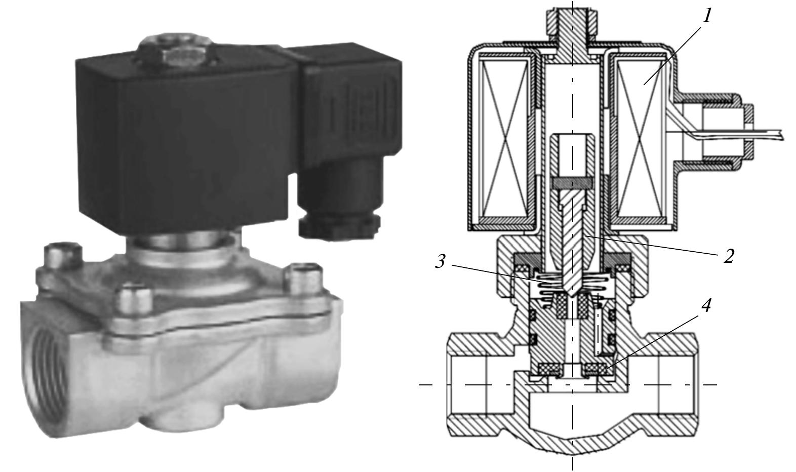 Appearance and section drawing of a normally closed valve: