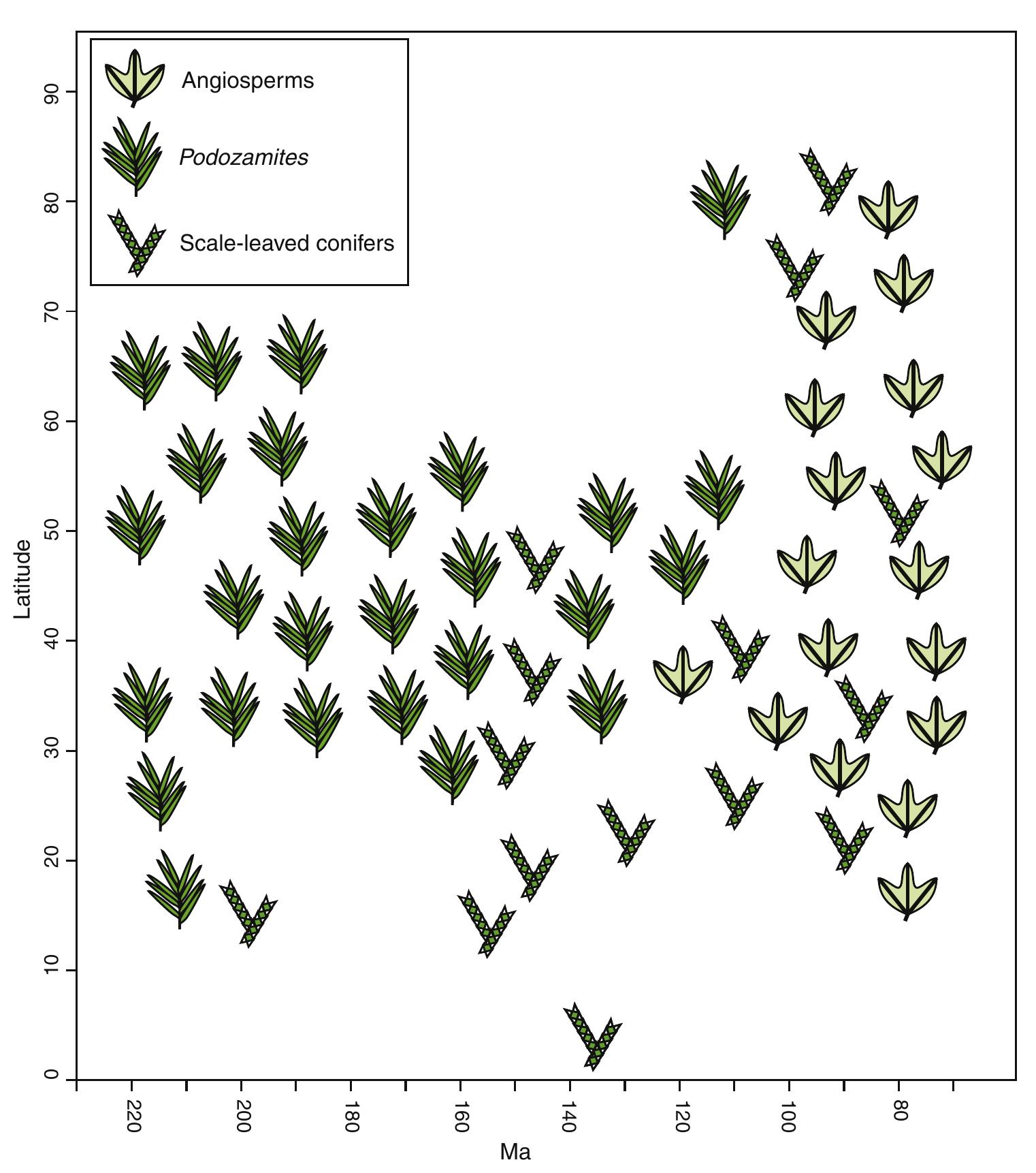 (PDF) Pole et al 2016 The rise and demise of Podozamites in east Asia ...