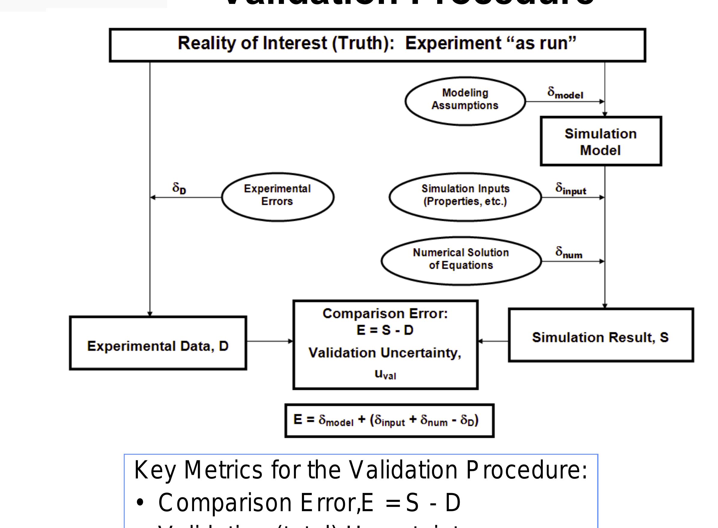 (PDF) Overview of ASME V&V 20-2009 standard for verification and validation in computational ...