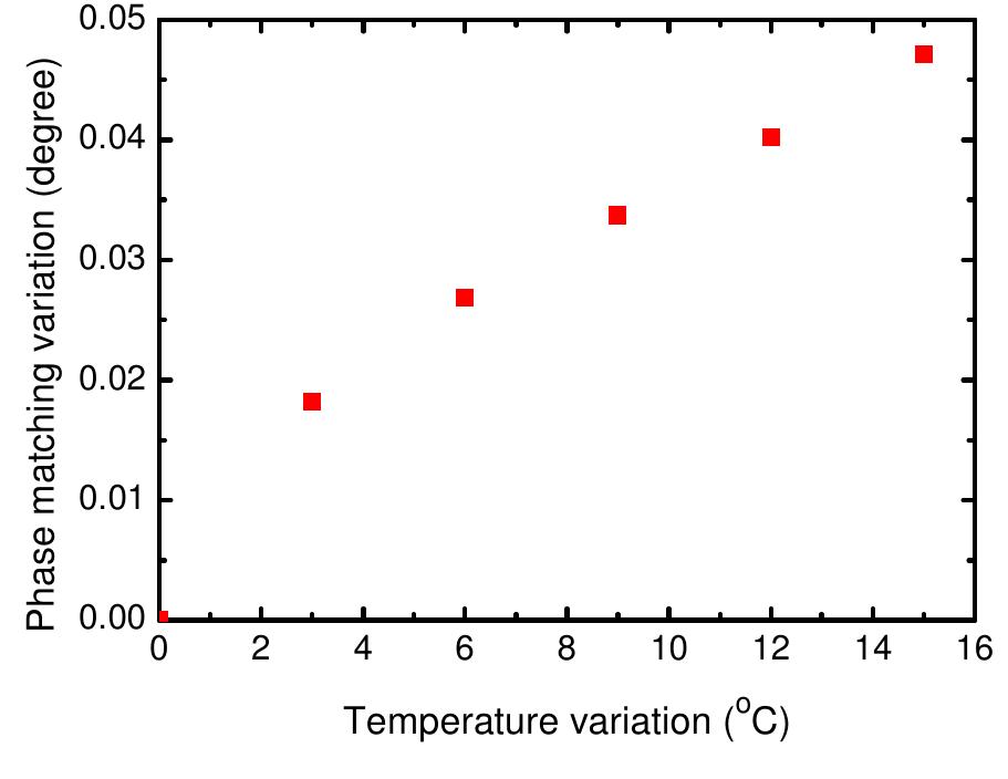 Figure 6 - from Stable operation of 4 mW nanoseconds