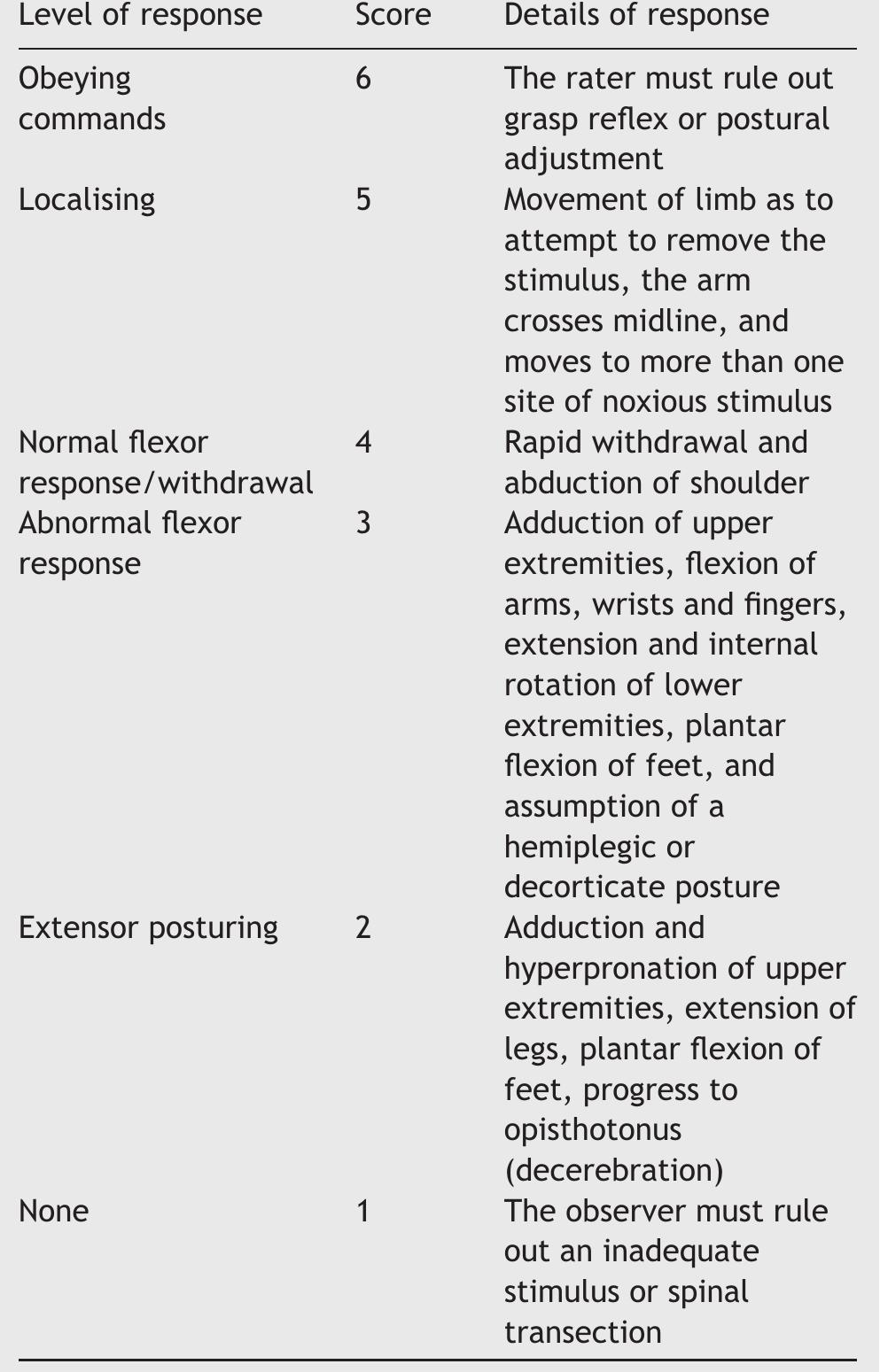 Table 7 - Practical use of the Glasgow Coma Scale; a