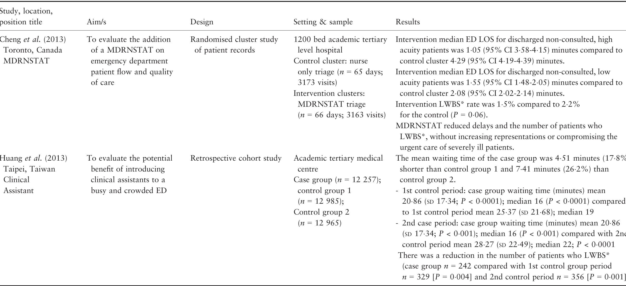 Table 5 - from Care of patients in emergency department