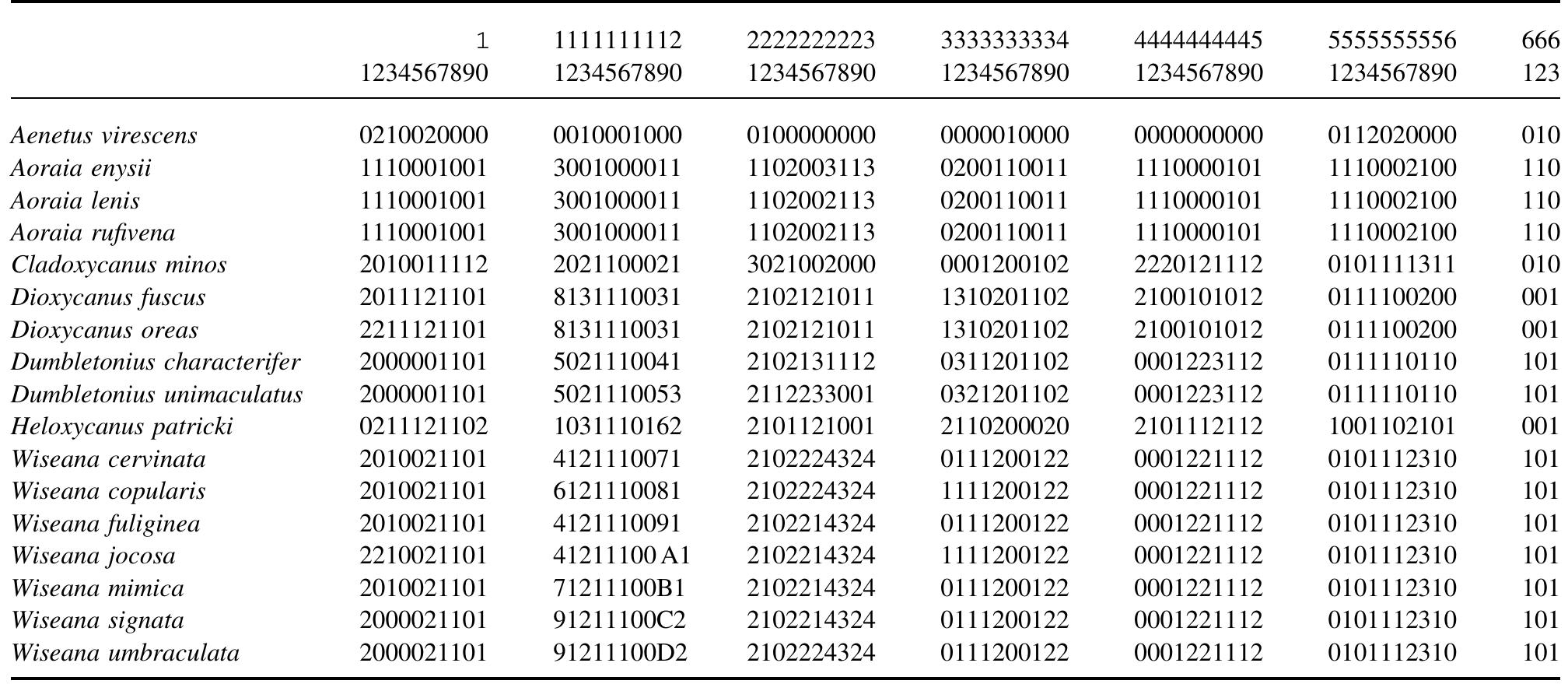 Appendix 2. data matrix for the seventeen species of new