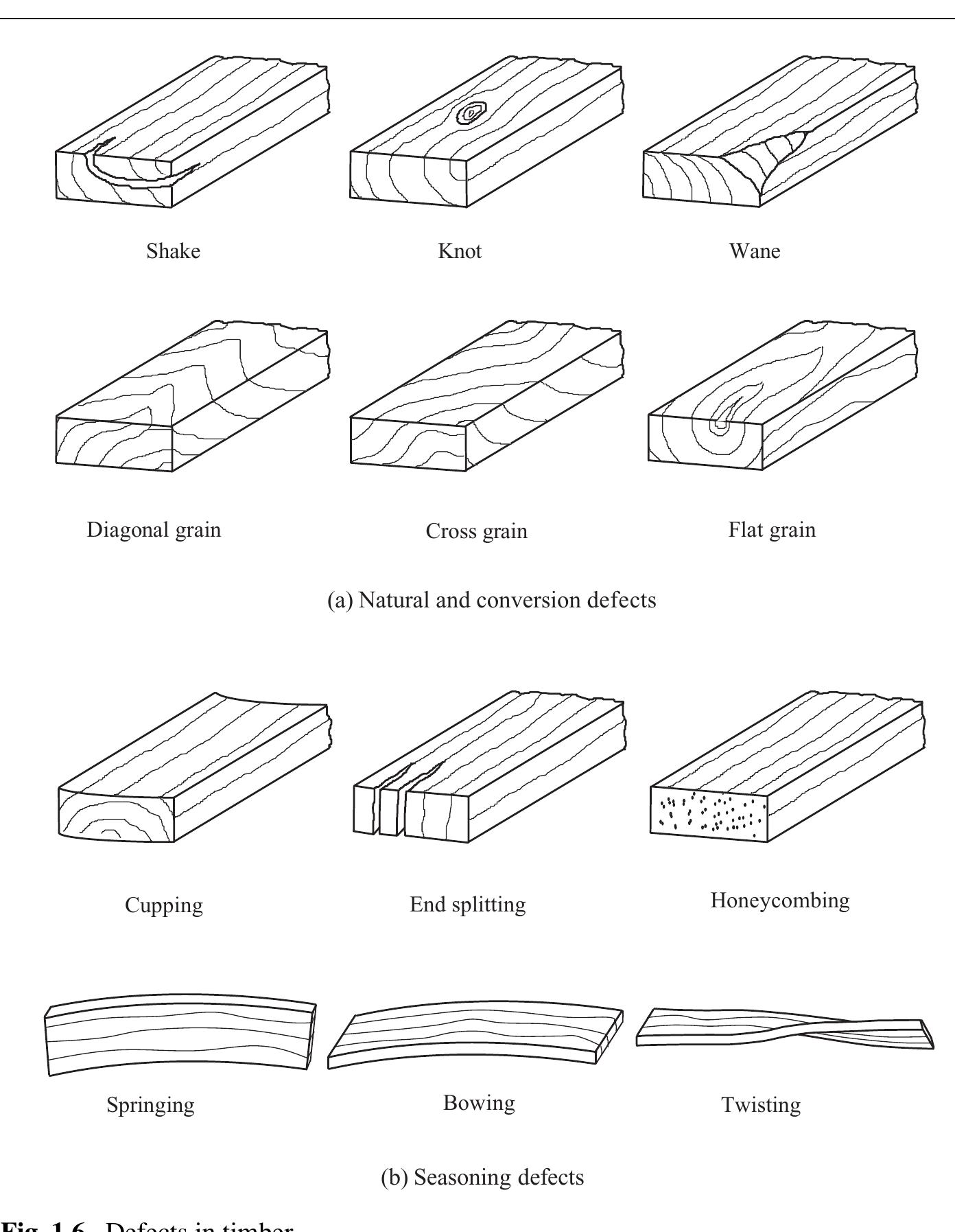 10 structural timber design to eurocode 5