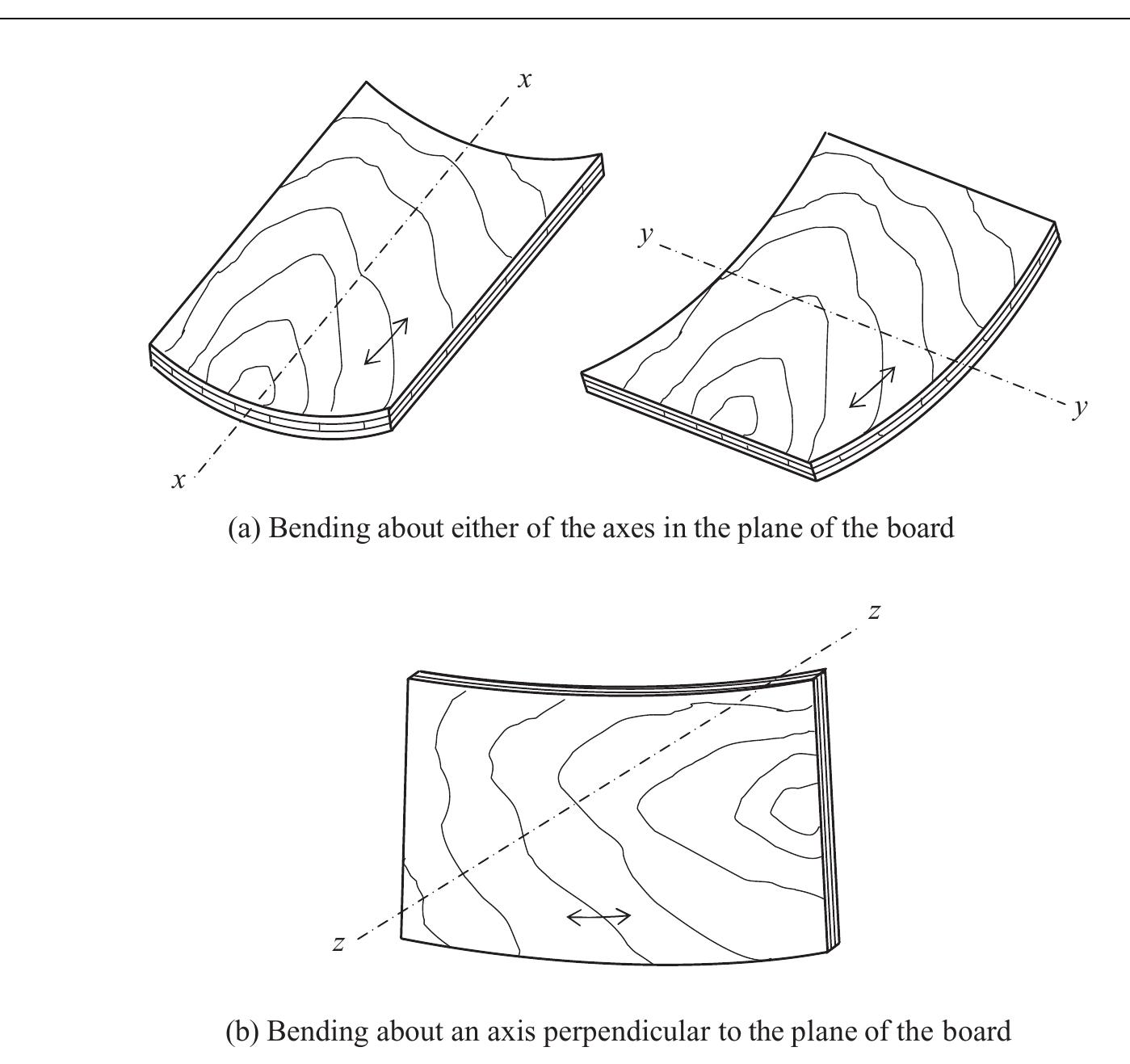 (PDF) Timber as a Structural Material 1.1 INTRODUCTION