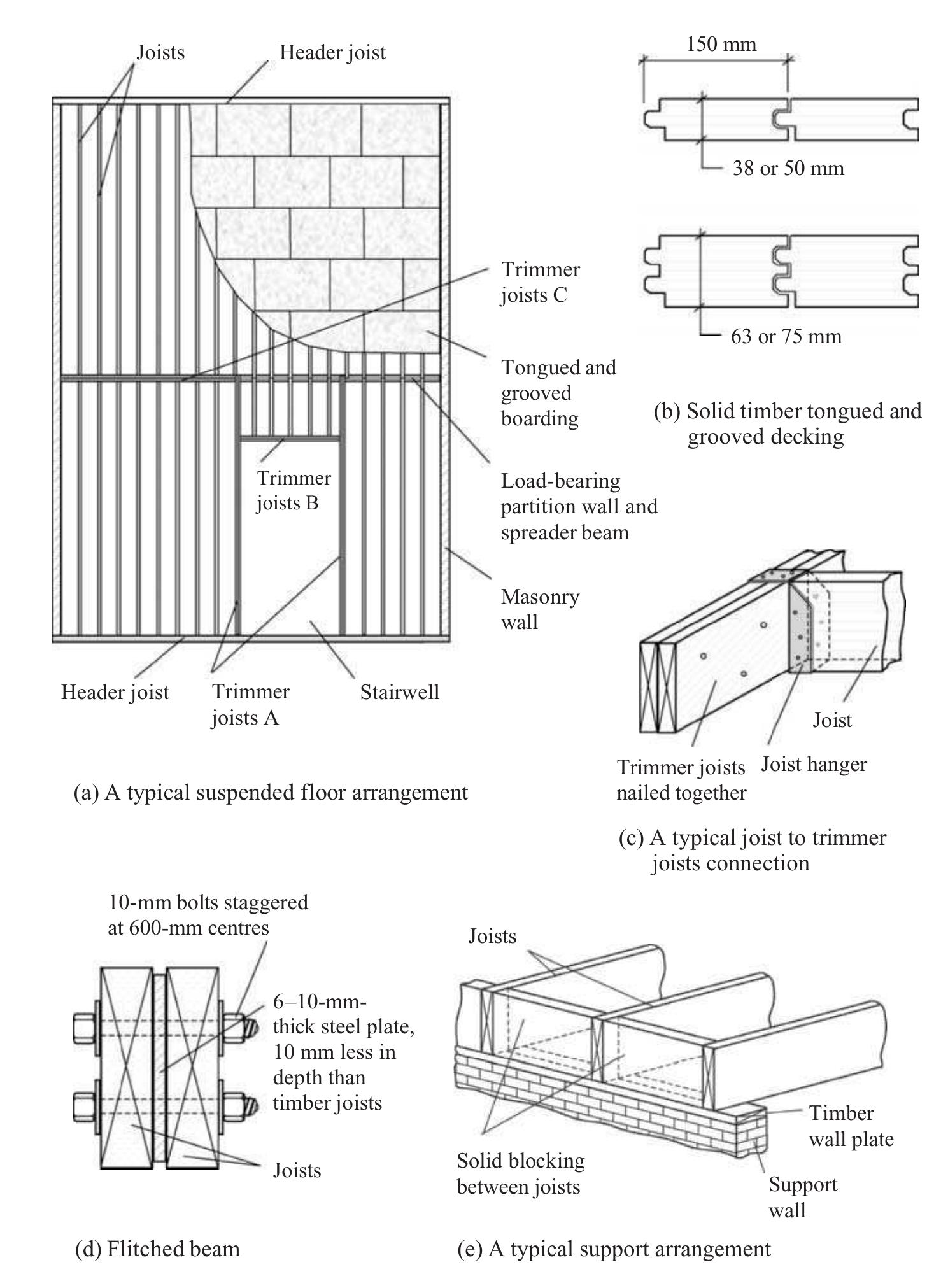(PDF) Timber as a Structural Material 1.1 INTRODUCTION