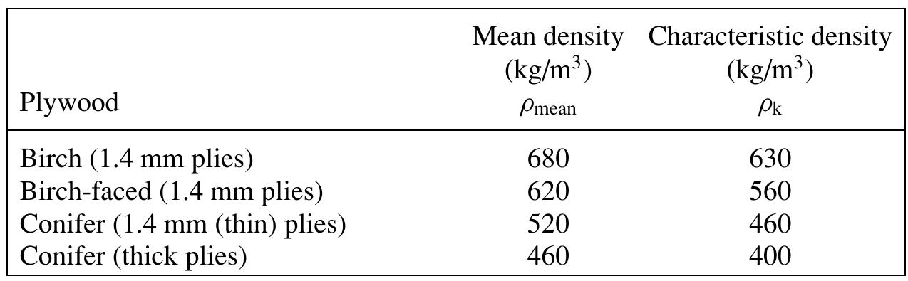 (PDF) Timber as a Structural Material 1.1 INTRODUCTION